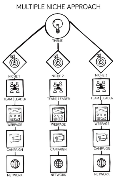 An Uncommon Approach to Implementing Multiple Niches - Articles ...