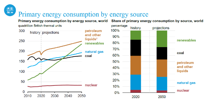 Is the “Long Boom” of Technological Advancements Over? - Articles ...