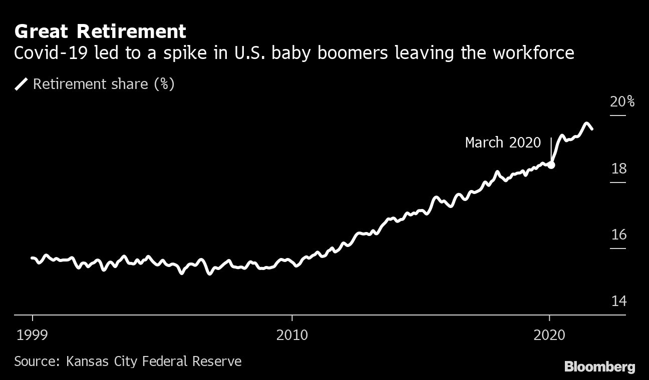 ‘Great Retirement’ in U.S. Is Driven by Older Female Baby Boomers ...