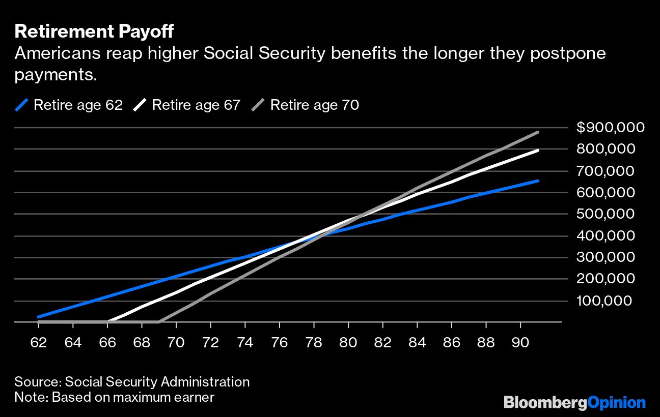 How Are Those Retirement Plans Going Now? - Articles - Advisor Perspectives