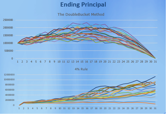 Can Sequence of Returns Risk be Avoided? - Articles - Advisor Perspectives