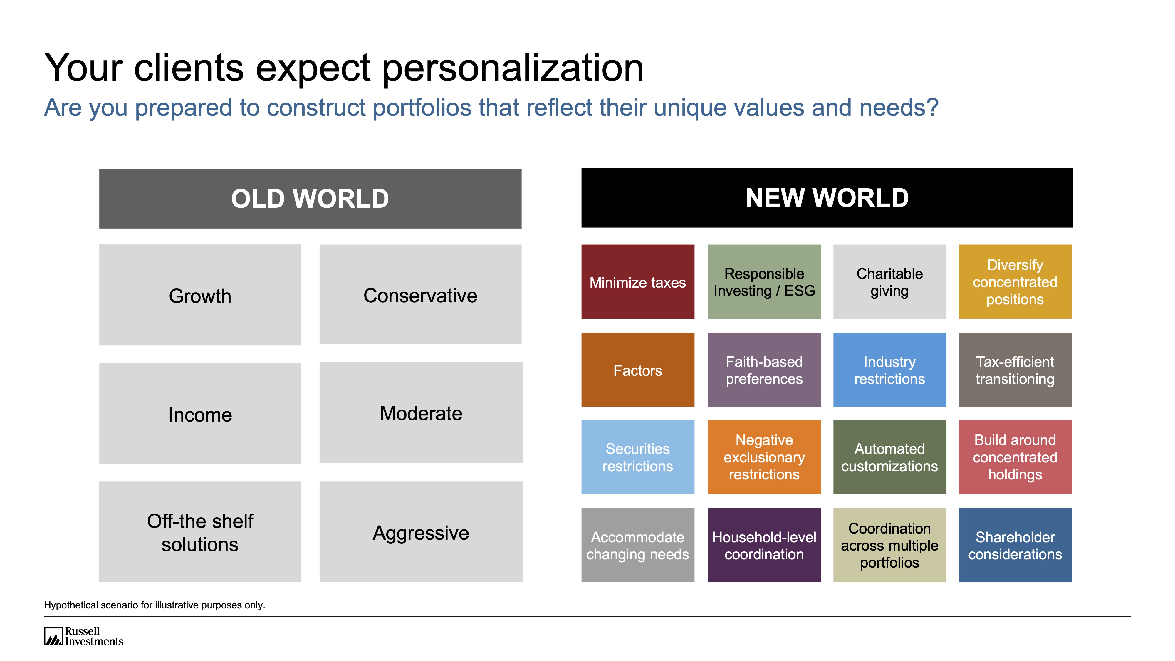 Personalized Managed Accounts: The Next Level of Customization in SMAs ...