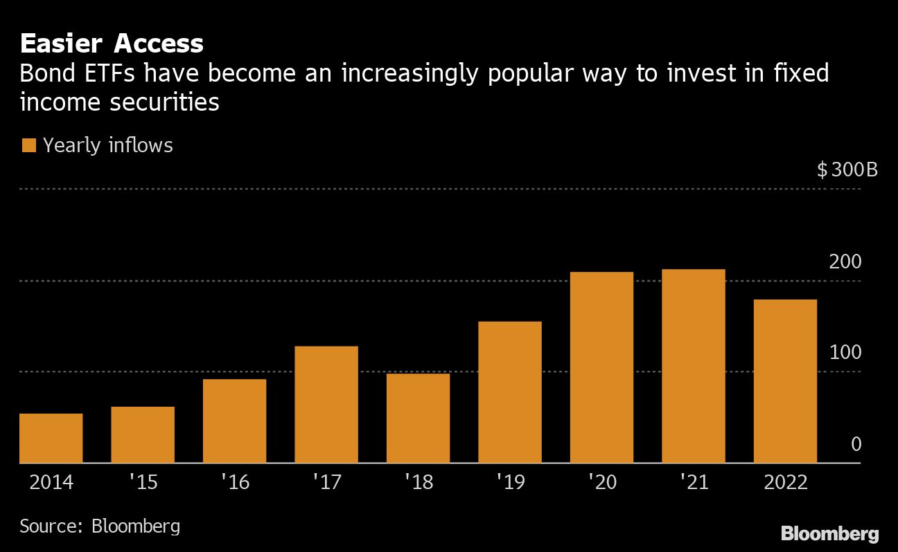 Bonds Get a Meme Moment as Reddit Crowd Drifts Over From Stocks ...