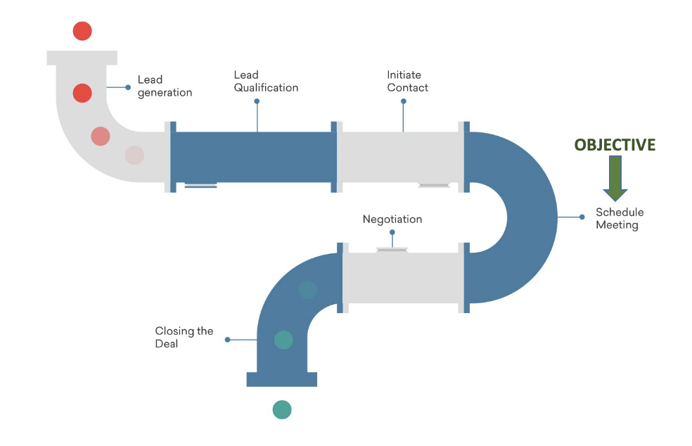 Six Ways to Build a Prospect Pipeline - Articles - Advisor Perspectives