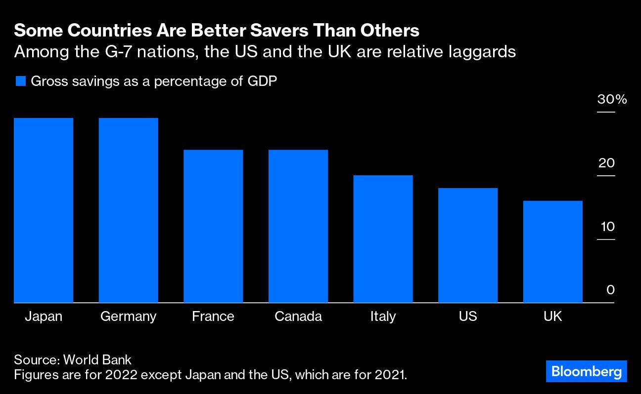 How to Tell Where the Global Economy Is Headed - Articles - Advisor ...