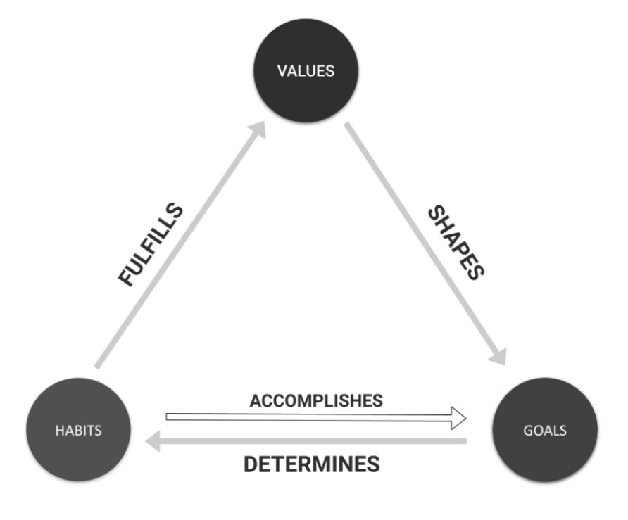 10 Insights to Master the Human Side of Advice - Articles - Advisor ...