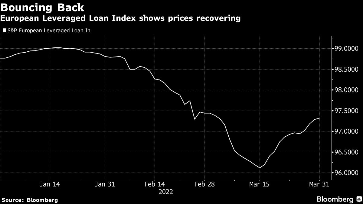 Stabilizing Market Sees Banks Prep Sale of Billions in Junk Debt ...
