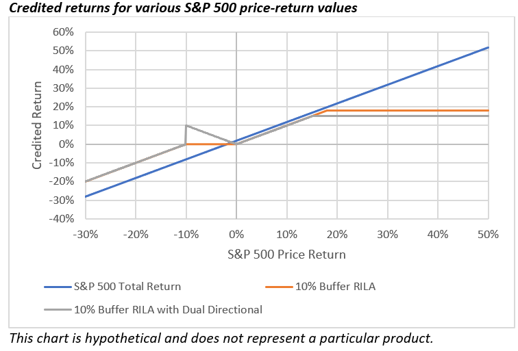 Dual-Directional Strategies Improve Portfolio Efficiency - Articles ...