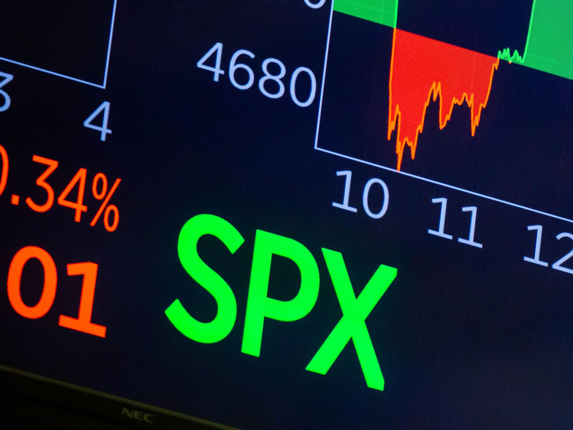 Wall Street Rally Wipes Away a Year of Fed-Induced Losses - Articles - Advisor Perspectives