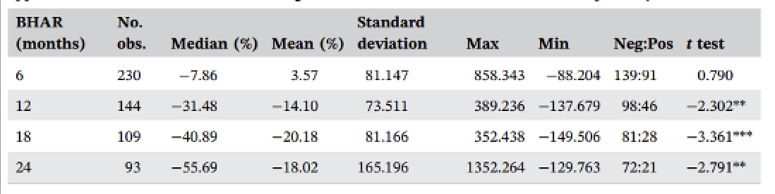 The Death Knell Sounds for SPACs - Articles - Advisor Perspectives