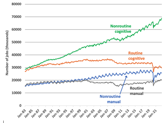 Capitalism’s Triumph over Feudalism - Articles - Advisor Perspectives