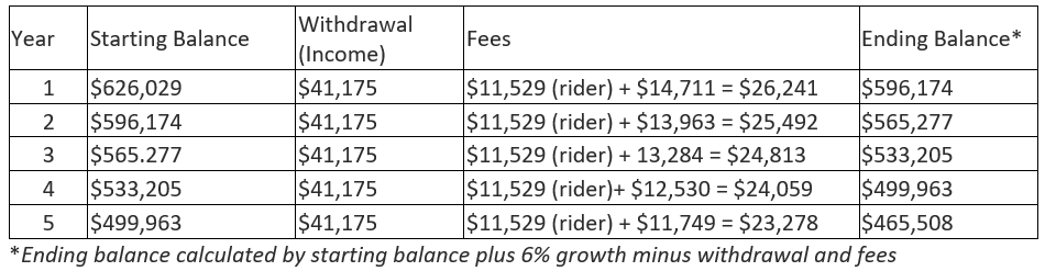 Annuity Income Riders: To Win, You Must Lose - Articles - Advisor ...