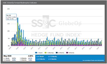 The 2020 Survey of the Top 50 Hedge Funds - Articles - Advisor Perspectives