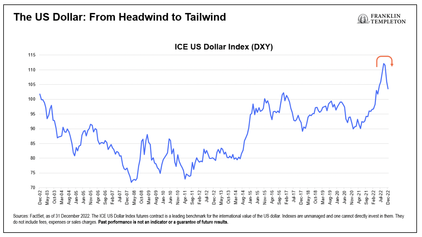 International Equities: Poised for Recovery - Franklin Templeton ...