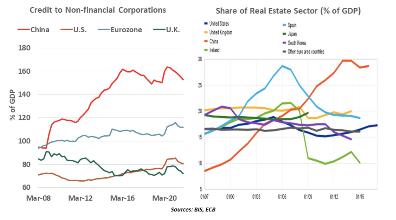 China's Real Estate Problems - Northern Trust - Commentaries - Advisor ...