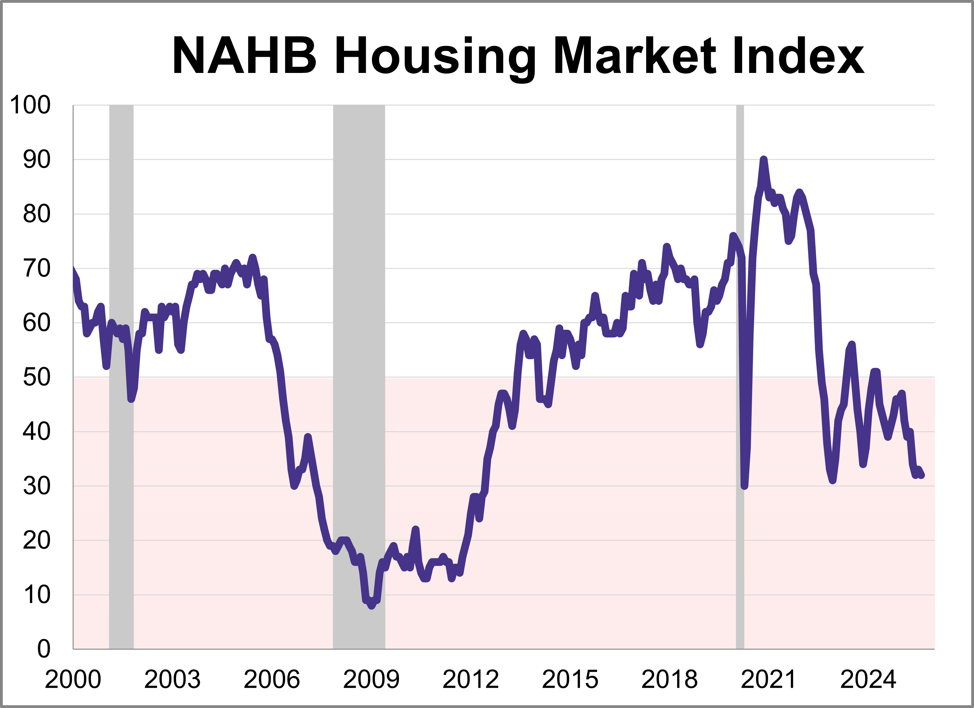 dshort | AP Charts & Analysis - Advisor Perspectives