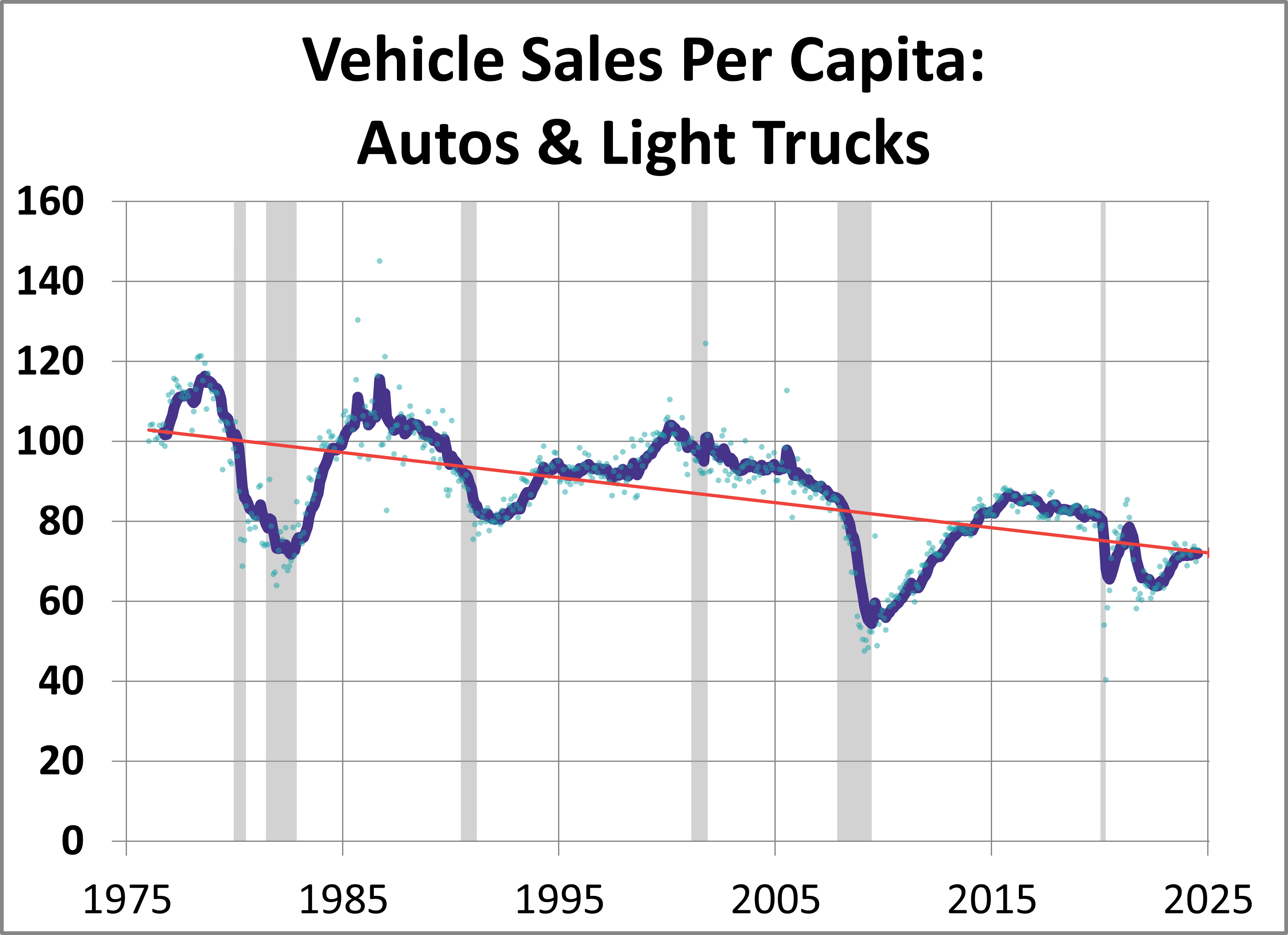 dshort | AP Charts & Analysis - Advisor Perspectives