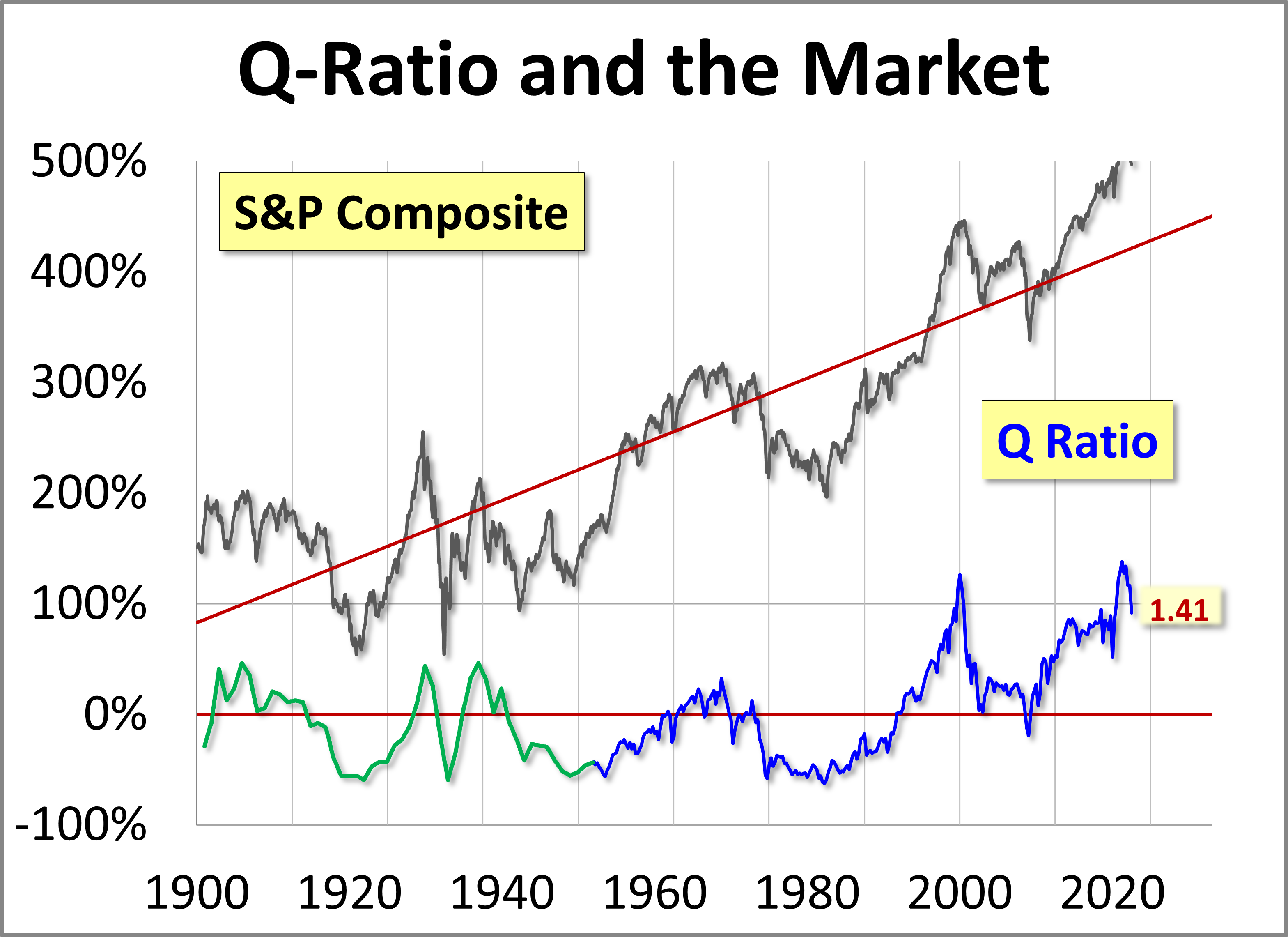 dshort | AP Charts & Analysis - Advisor Perspectives