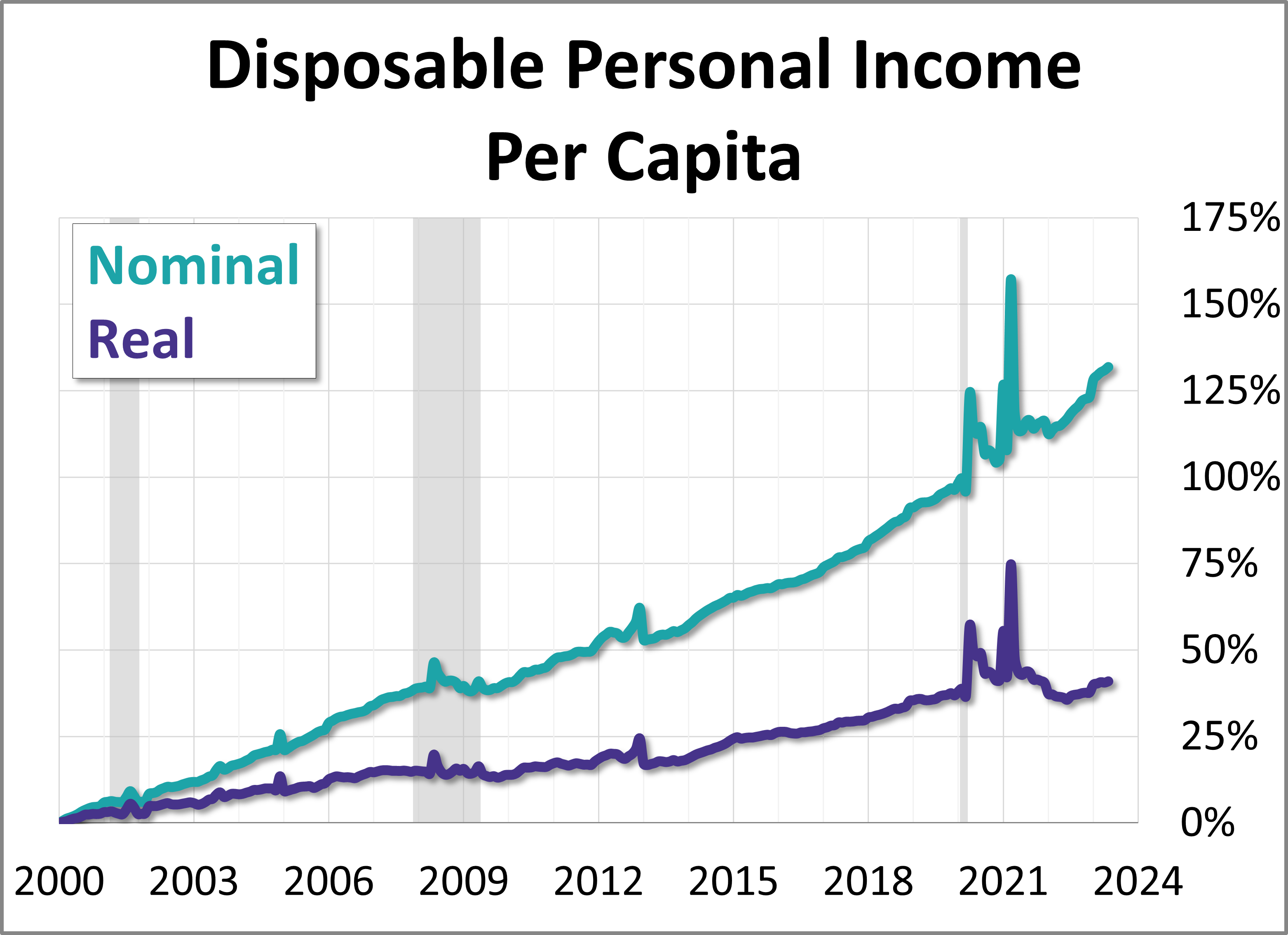 dshort | AP Charts & Analysis - Advisor Perspectives