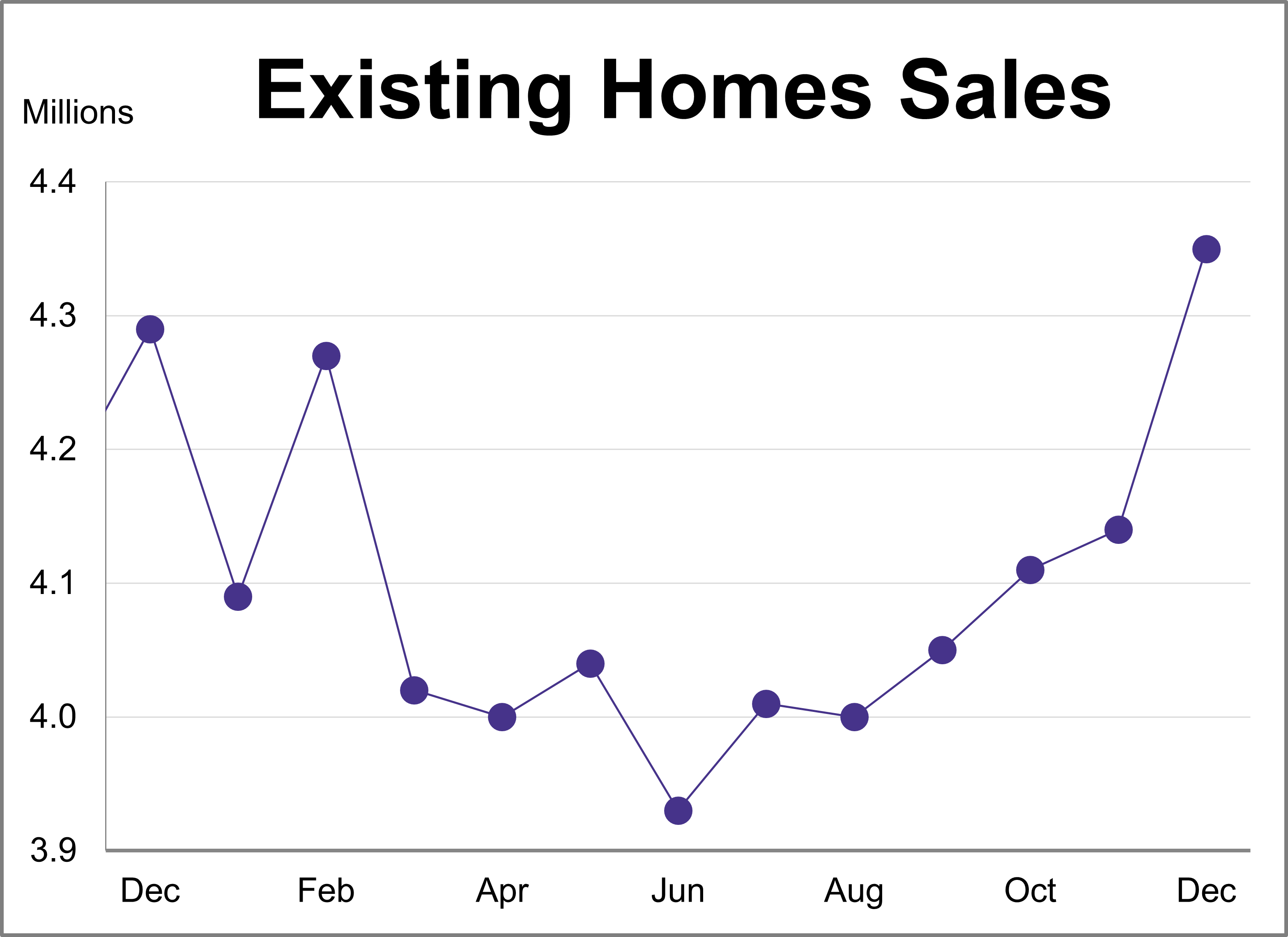 Existing Home Sales Jump to Near 3-Year High - dshort - Advisor ...