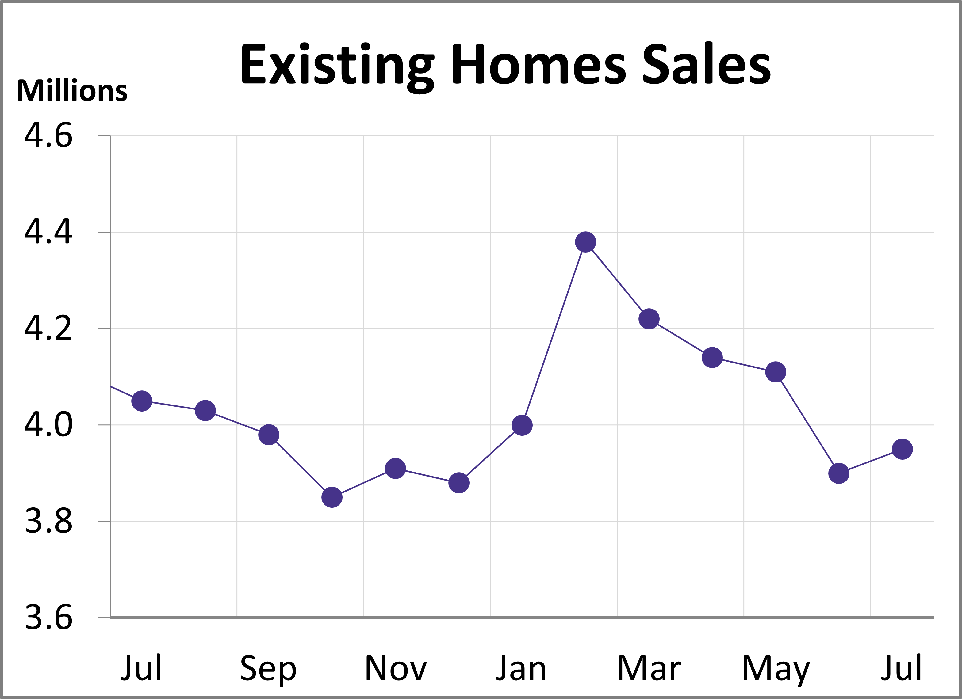 dshort | AP Charts & Analysis - Advisor Perspectives