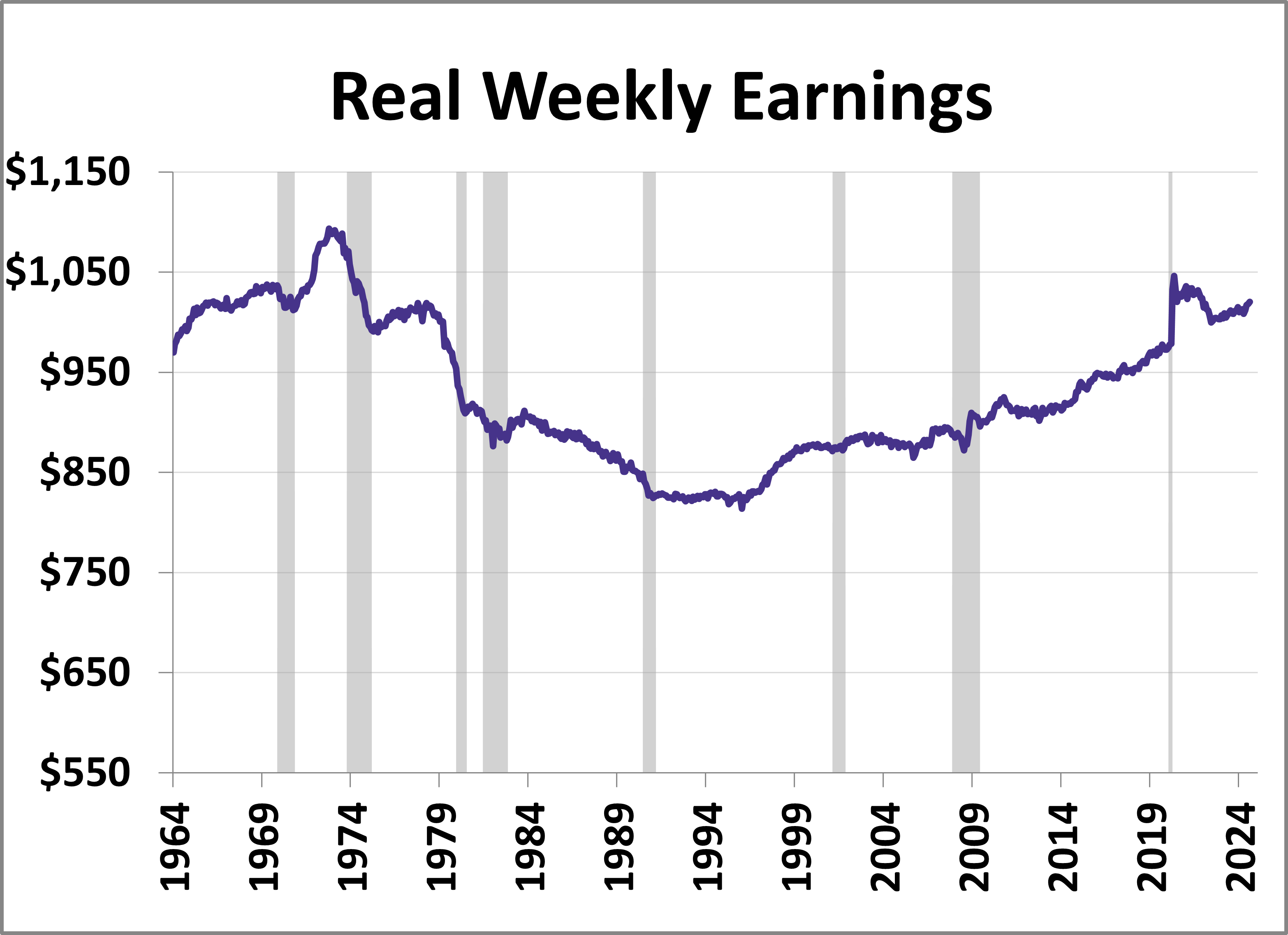 dshort | AP Charts & Analysis - Advisor Perspectives