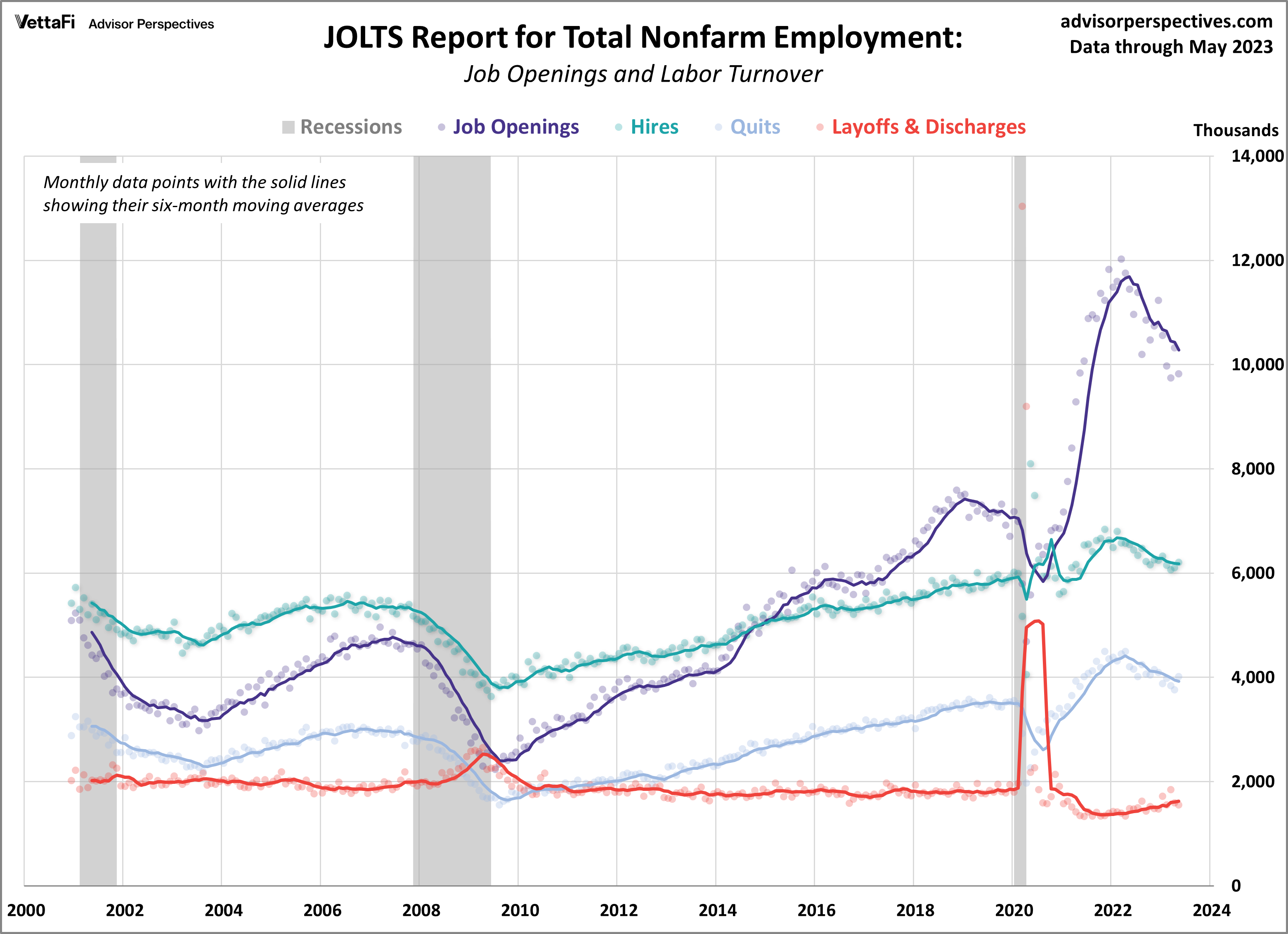 dshort | AP Charts & Analysis - Advisor Perspectives