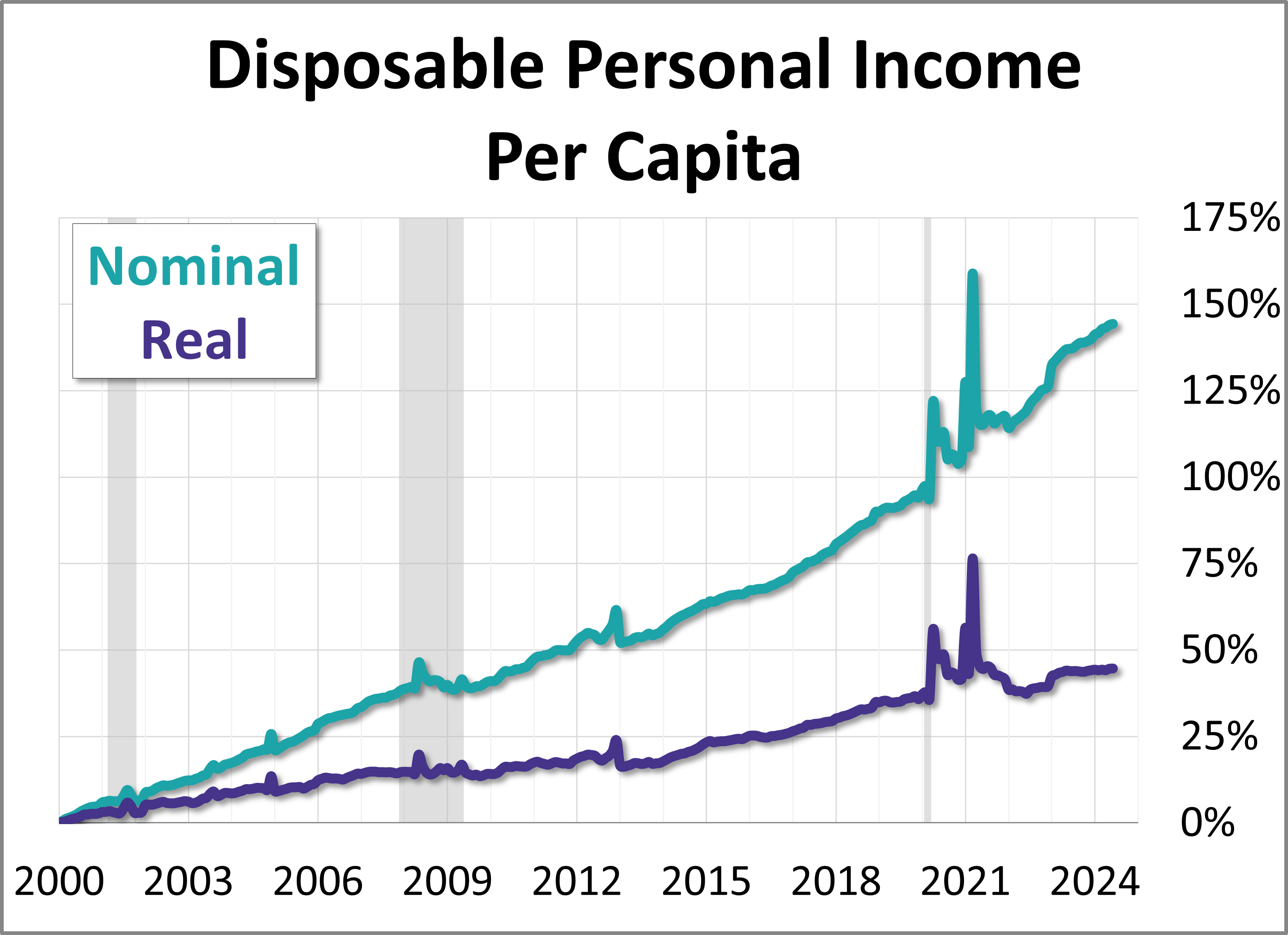 dshort | AP Charts & Analysis - Advisor Perspectives
