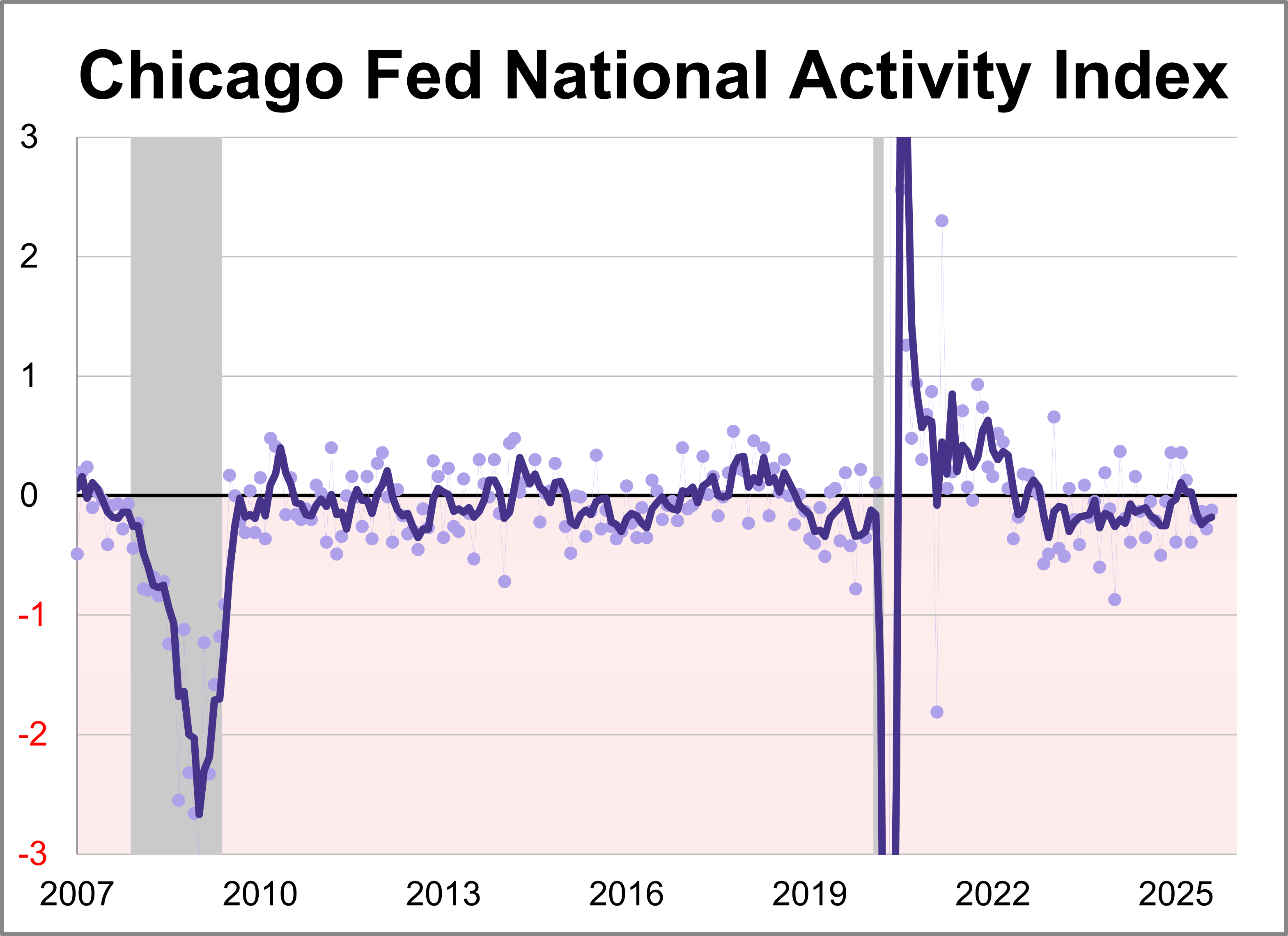 dshort | AP Charts & Analysis - Advisor Perspectives