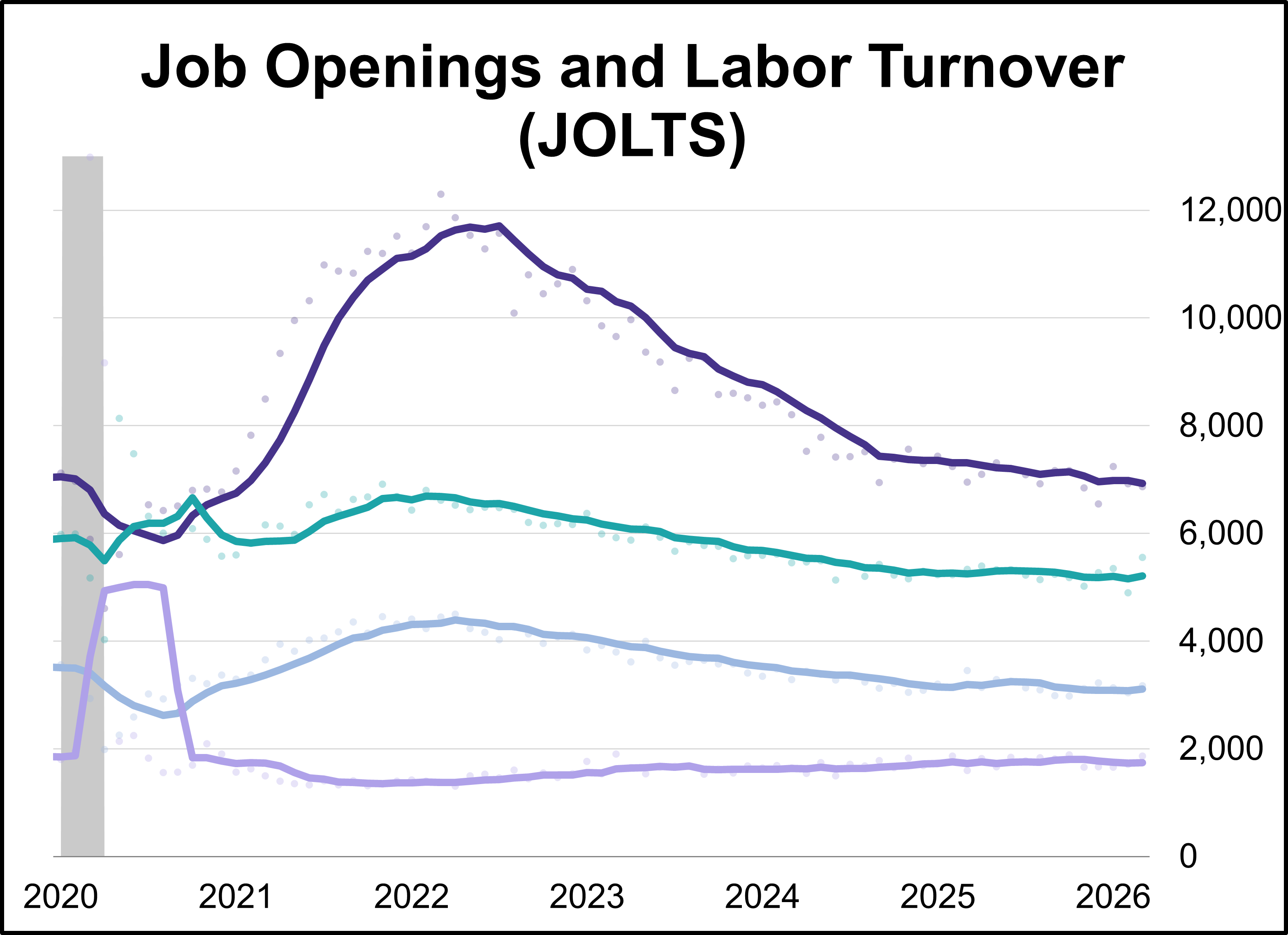 Job Openings Inch Lower in March - dshort - Advisor Perspectives