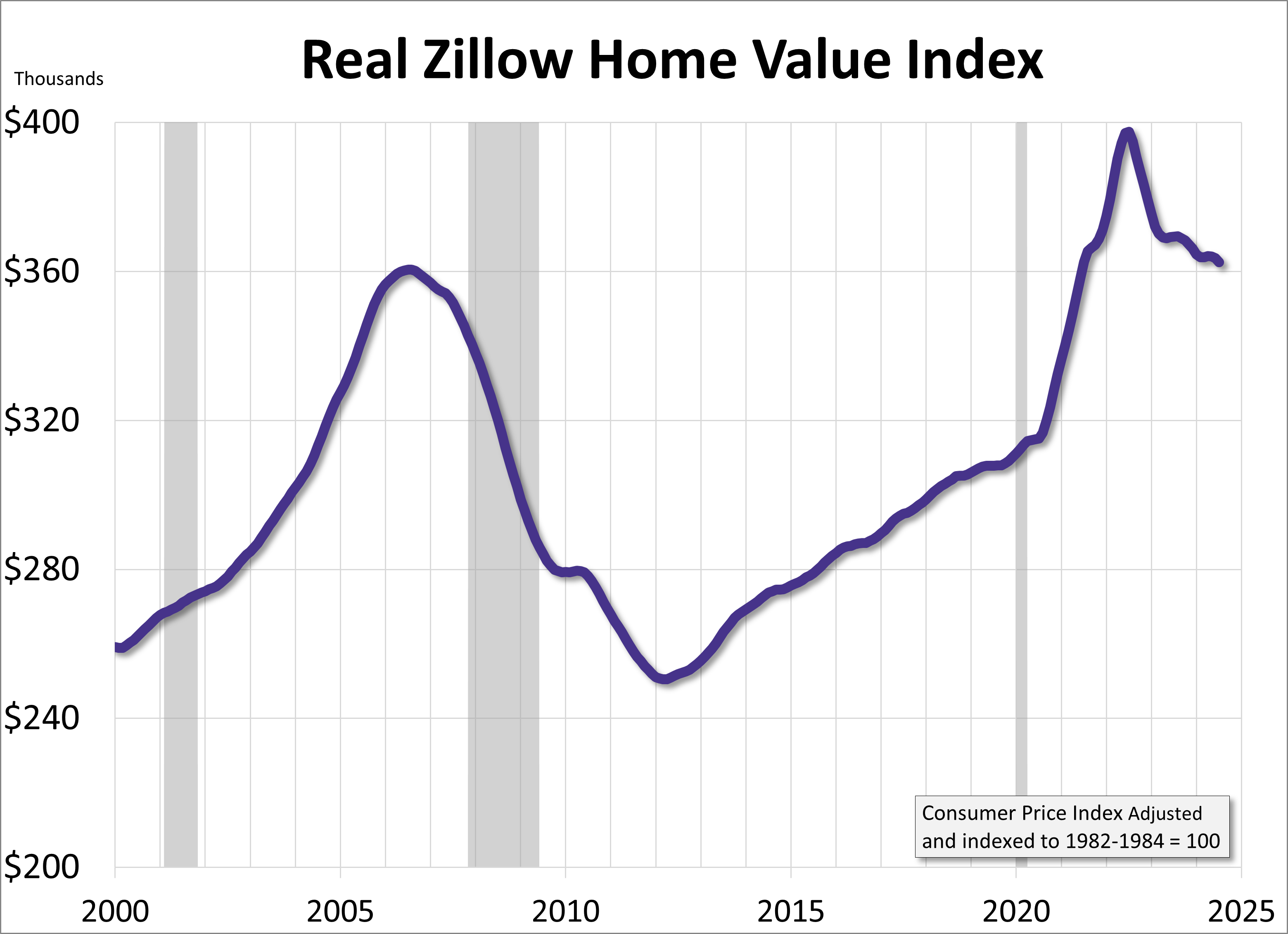 dshort | AP Charts & Analysis - Advisor Perspectives