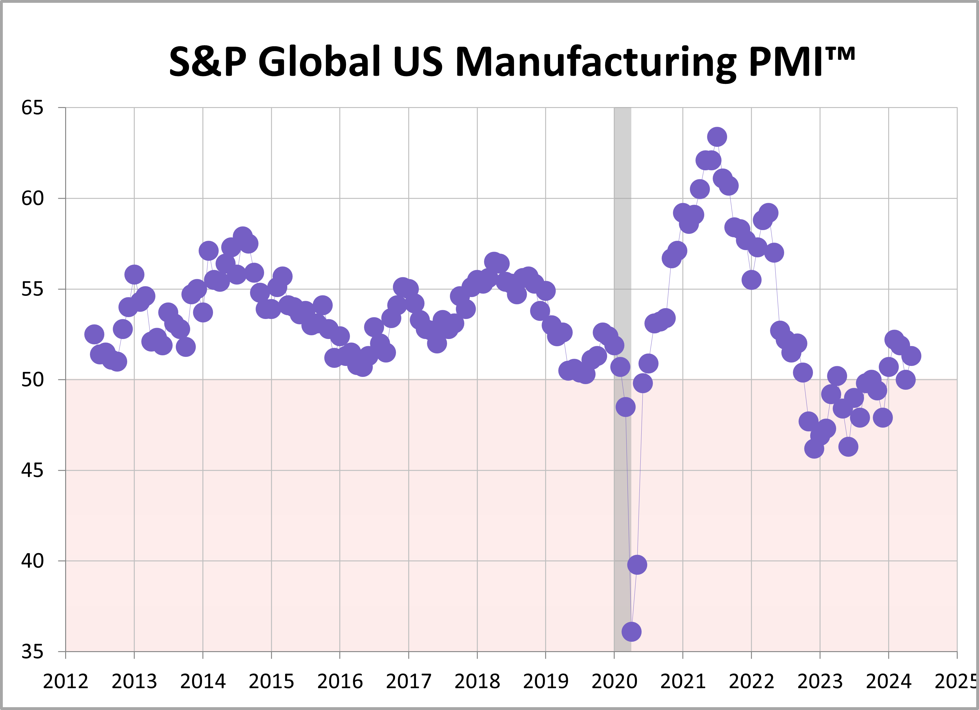 dshort | AP Charts & Analysis - Advisor Perspectives