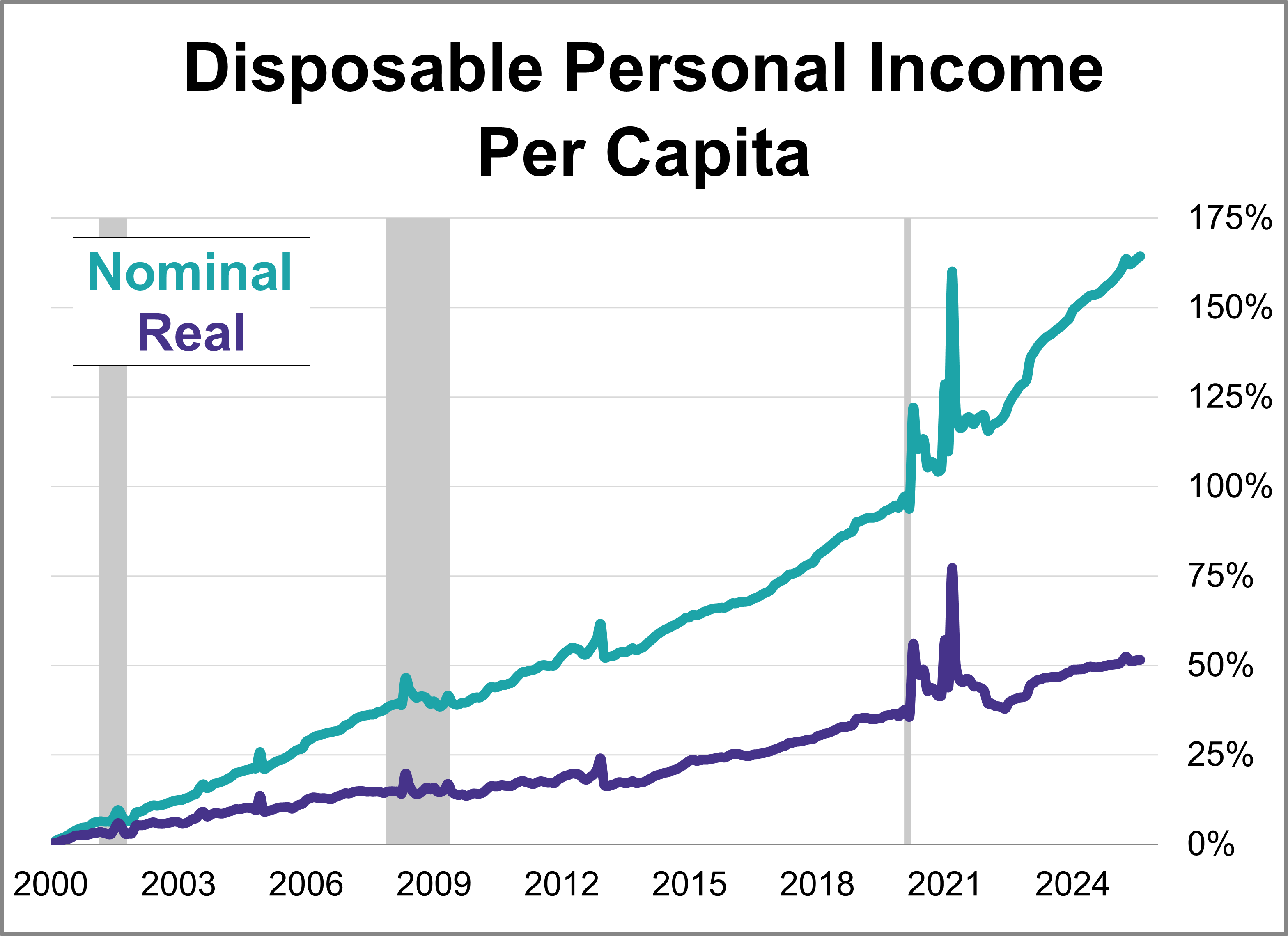 dshort | AP Charts & Analysis - Advisor Perspectives
