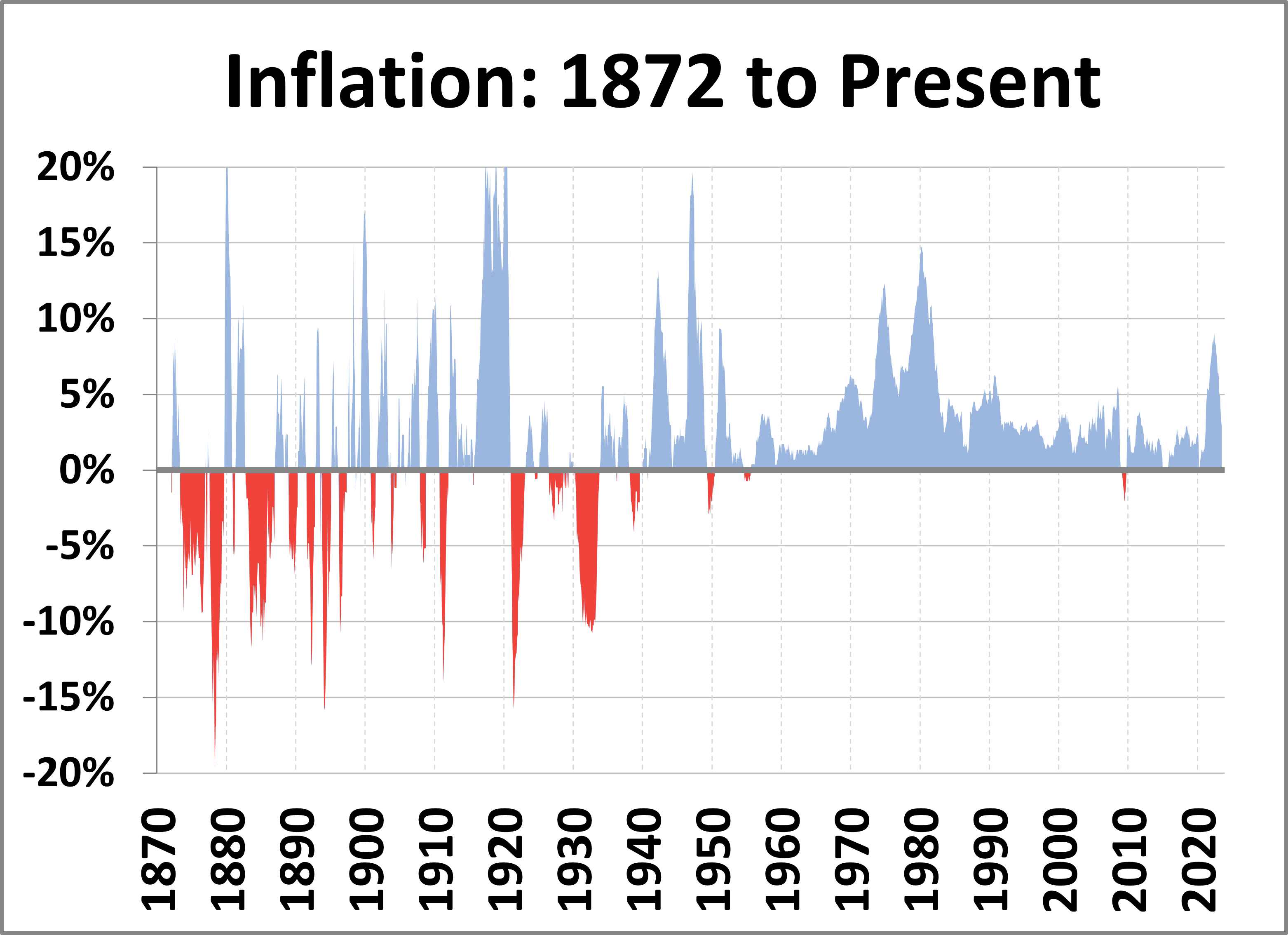 dshort | AP Charts & Analysis - Advisor Perspectives