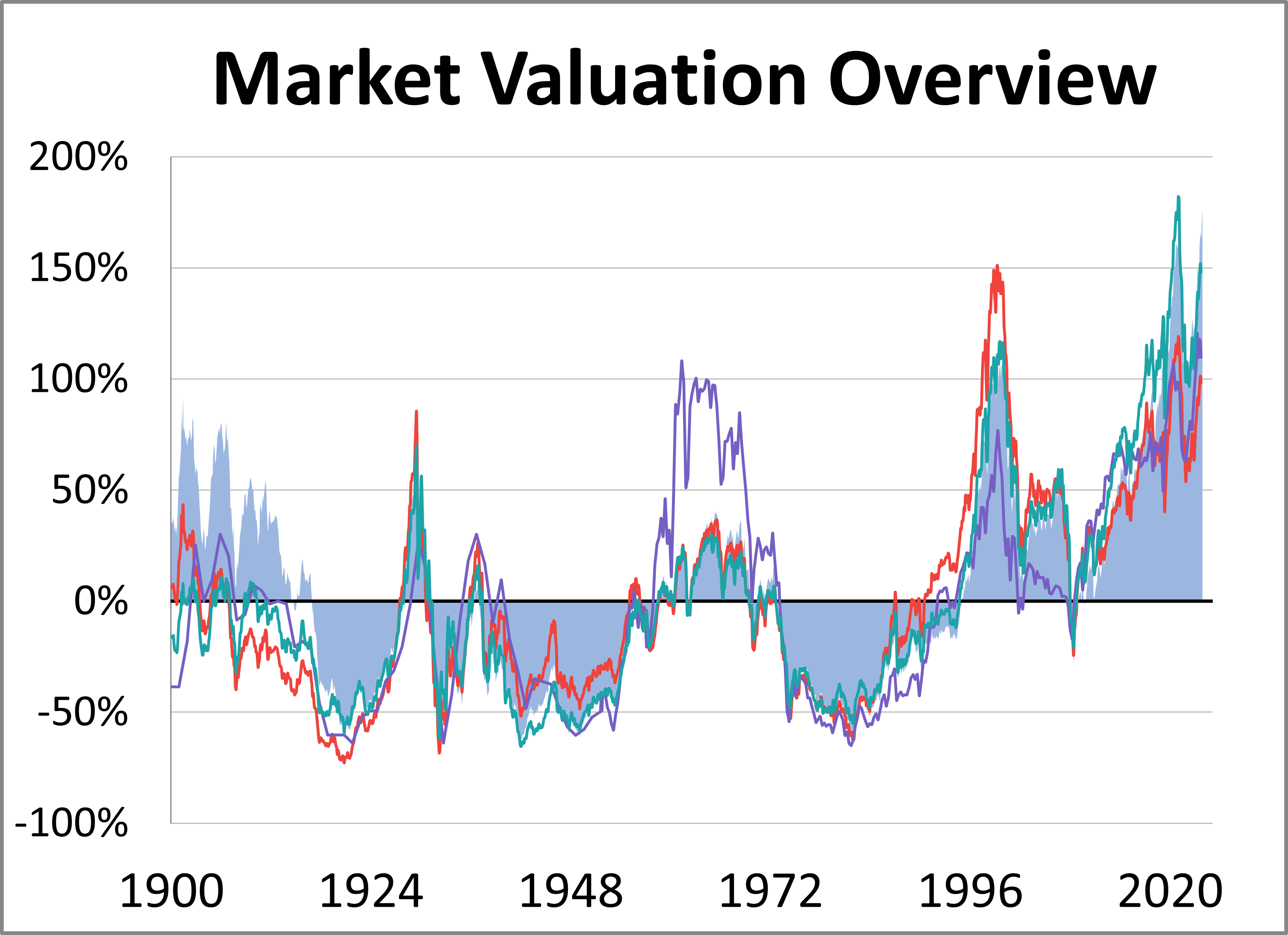 dshort | AP Charts & Analysis - Advisor Perspectives