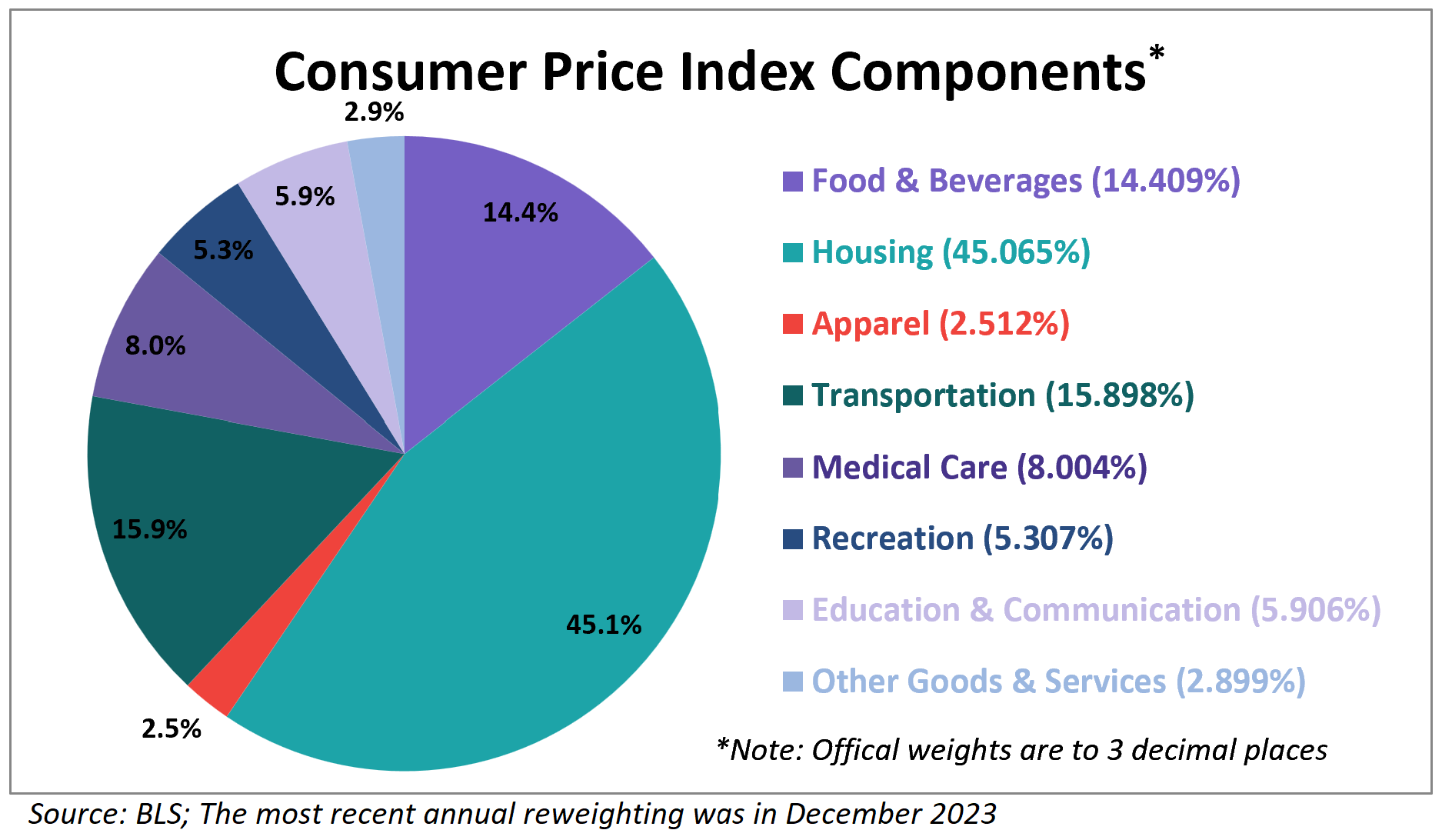 Inside The Consumer Price Index September 2024 Dshort Advisor Inside The Consumer Price Index September 2024 Dshort Advisor