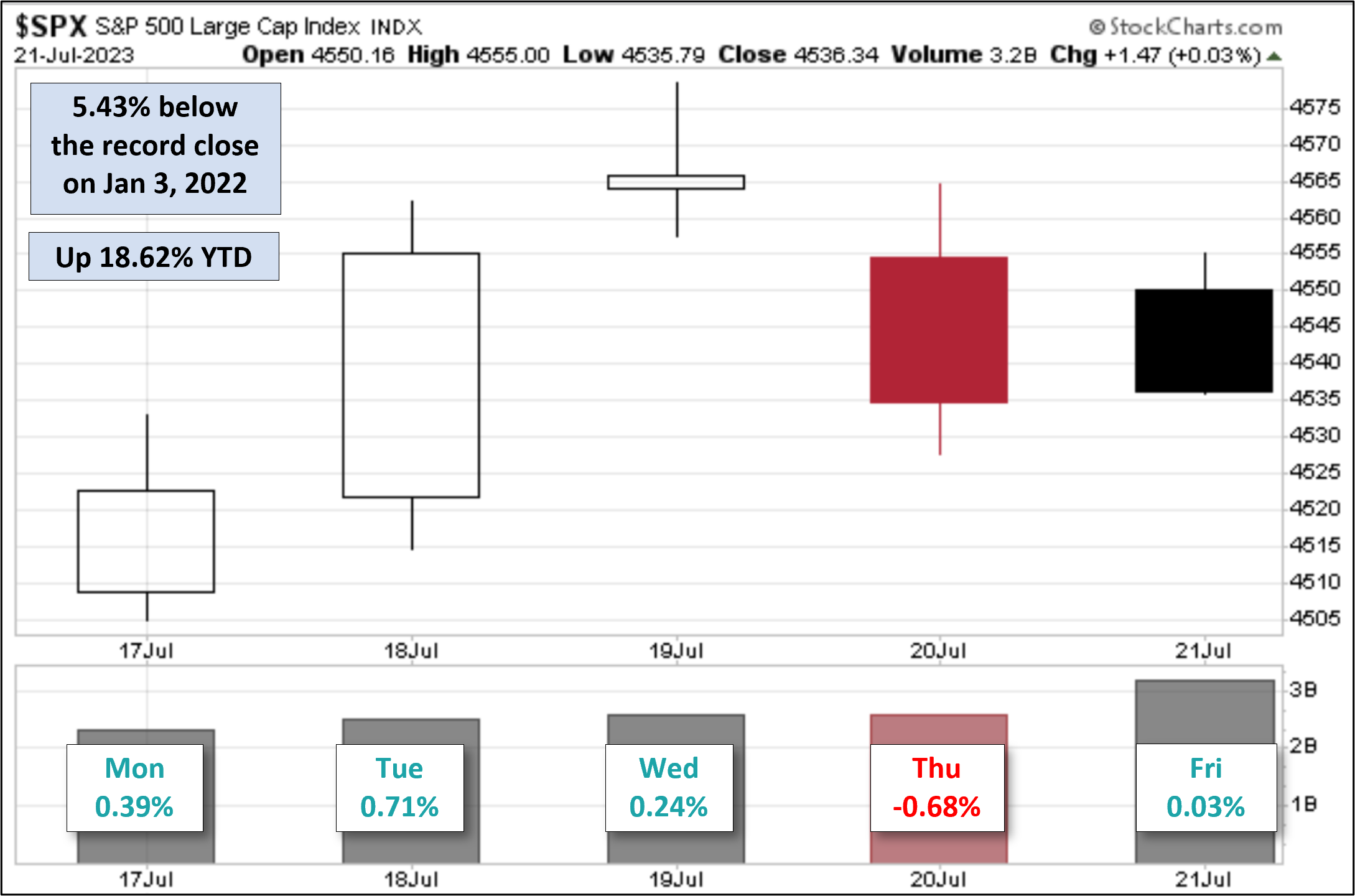 dshort | AP Charts & Analysis - Advisor Perspectives