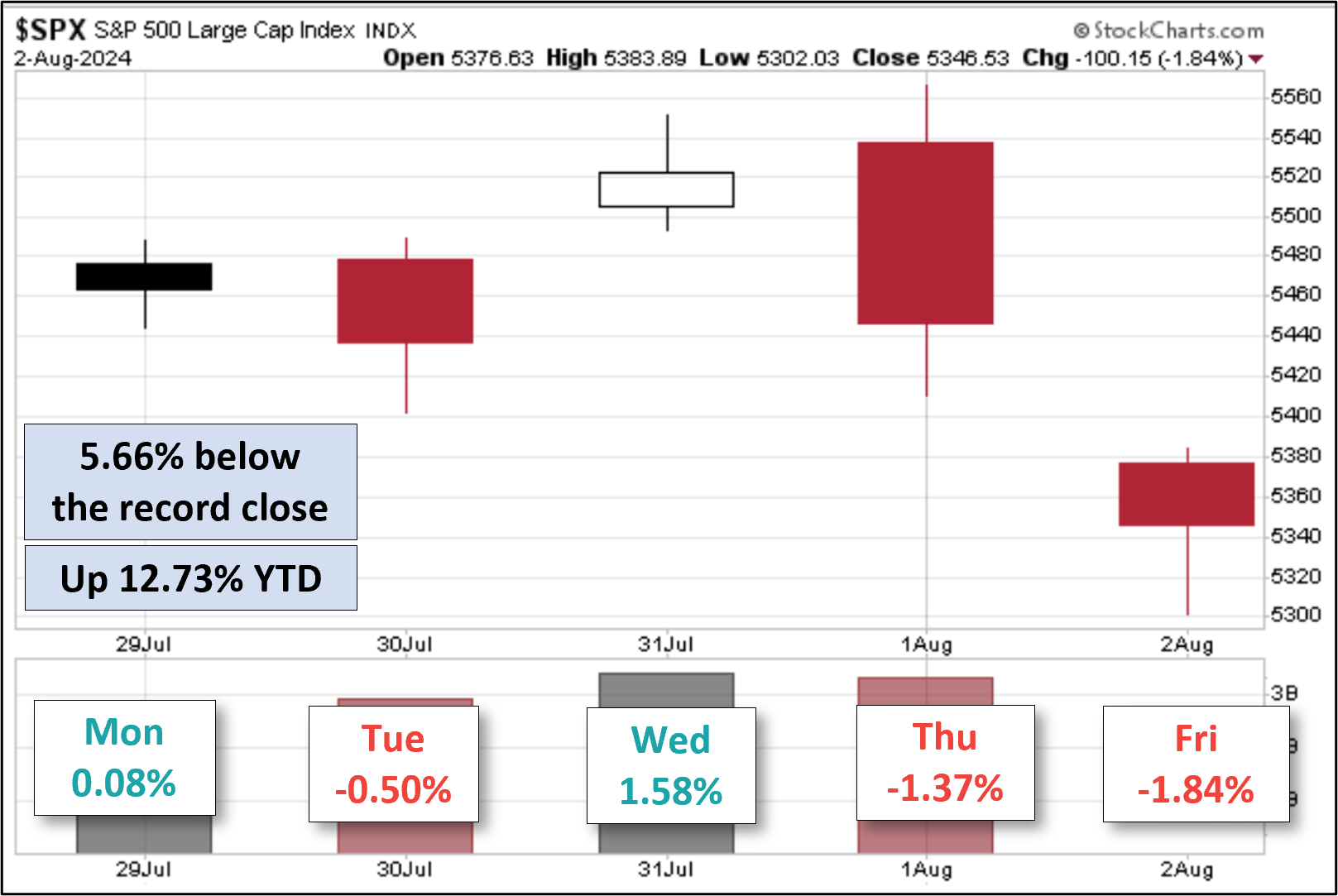 The ETF Channel - Advisor Perspectives