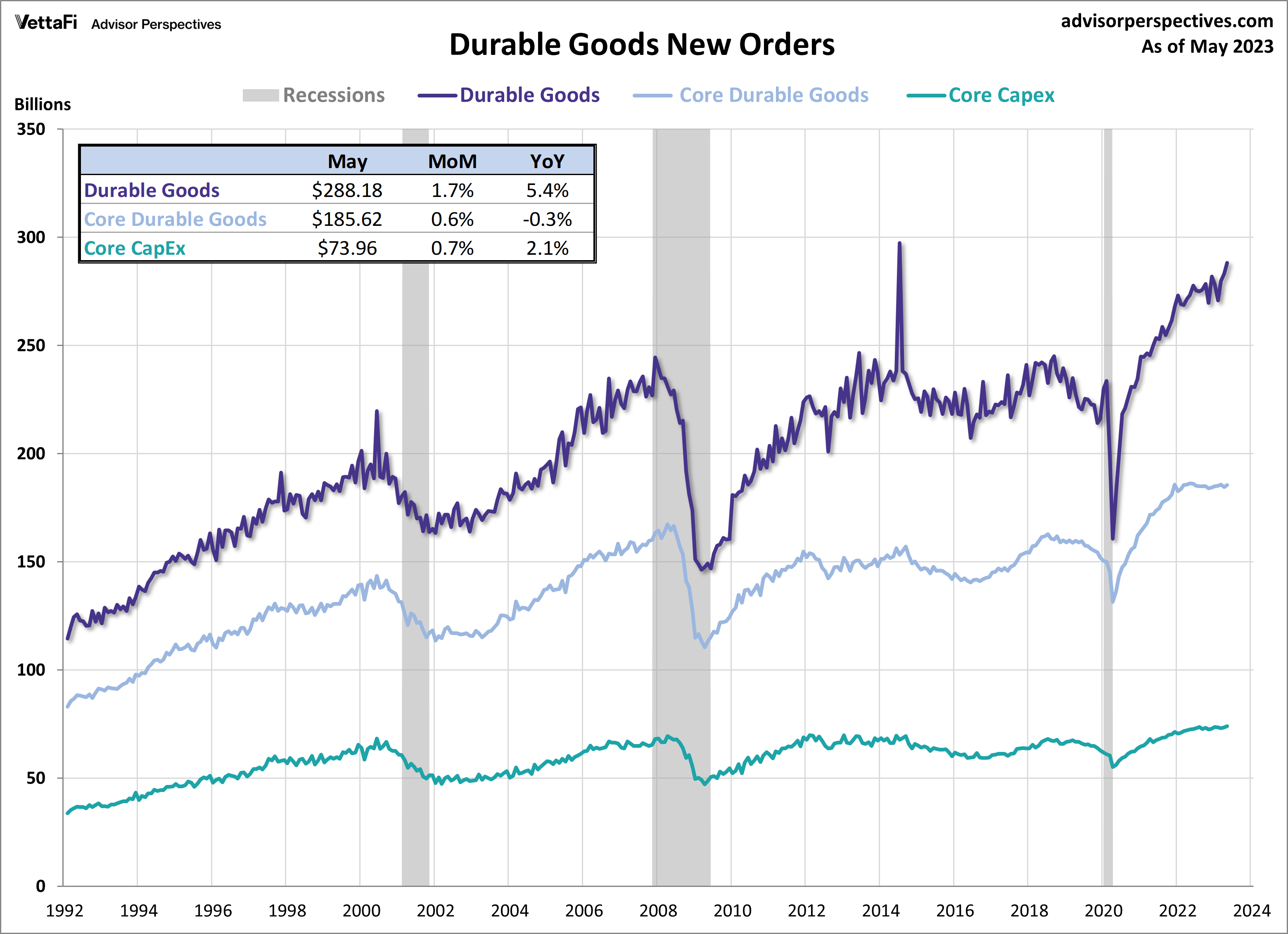 dshort | AP Charts & Analysis - Advisor Perspectives