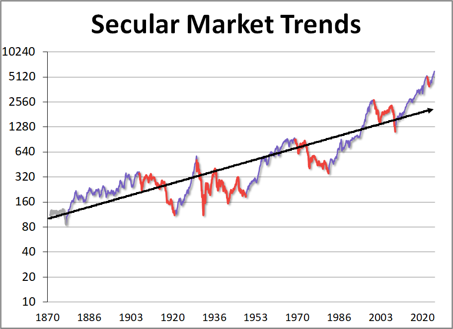 dshort | AP Charts & Analysis - Advisor Perspectives