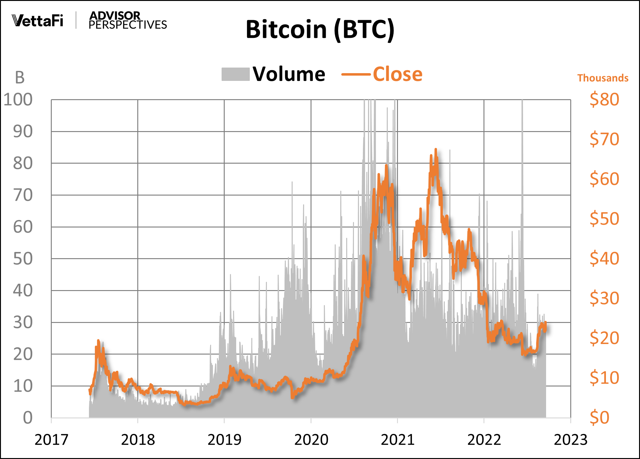 dshort | AP Charts & Analysis - Advisor Perspectives