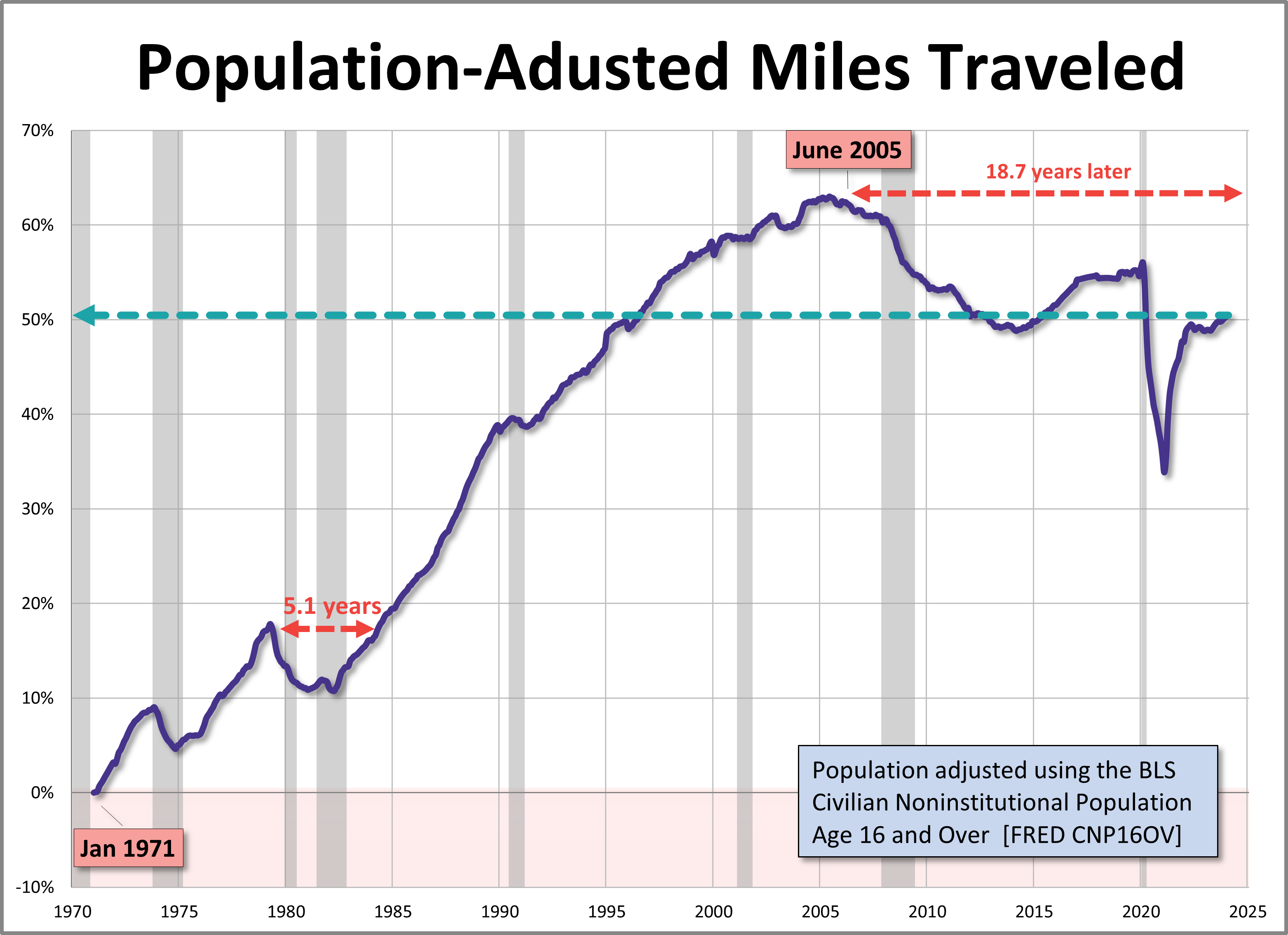 dshort | AP Charts & Analysis - Advisor Perspectives