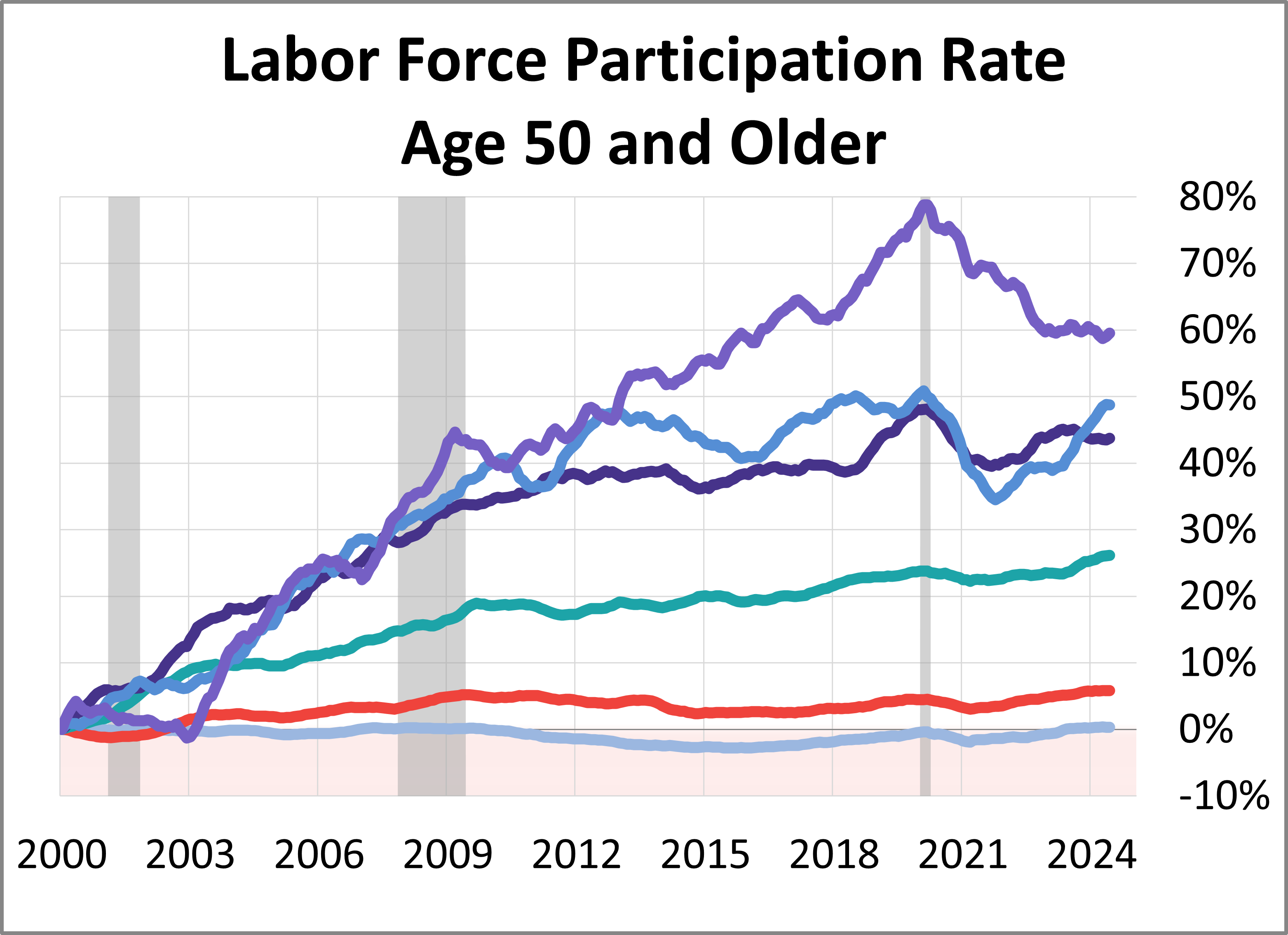 dshort | AP Charts & Analysis - Advisor Perspectives