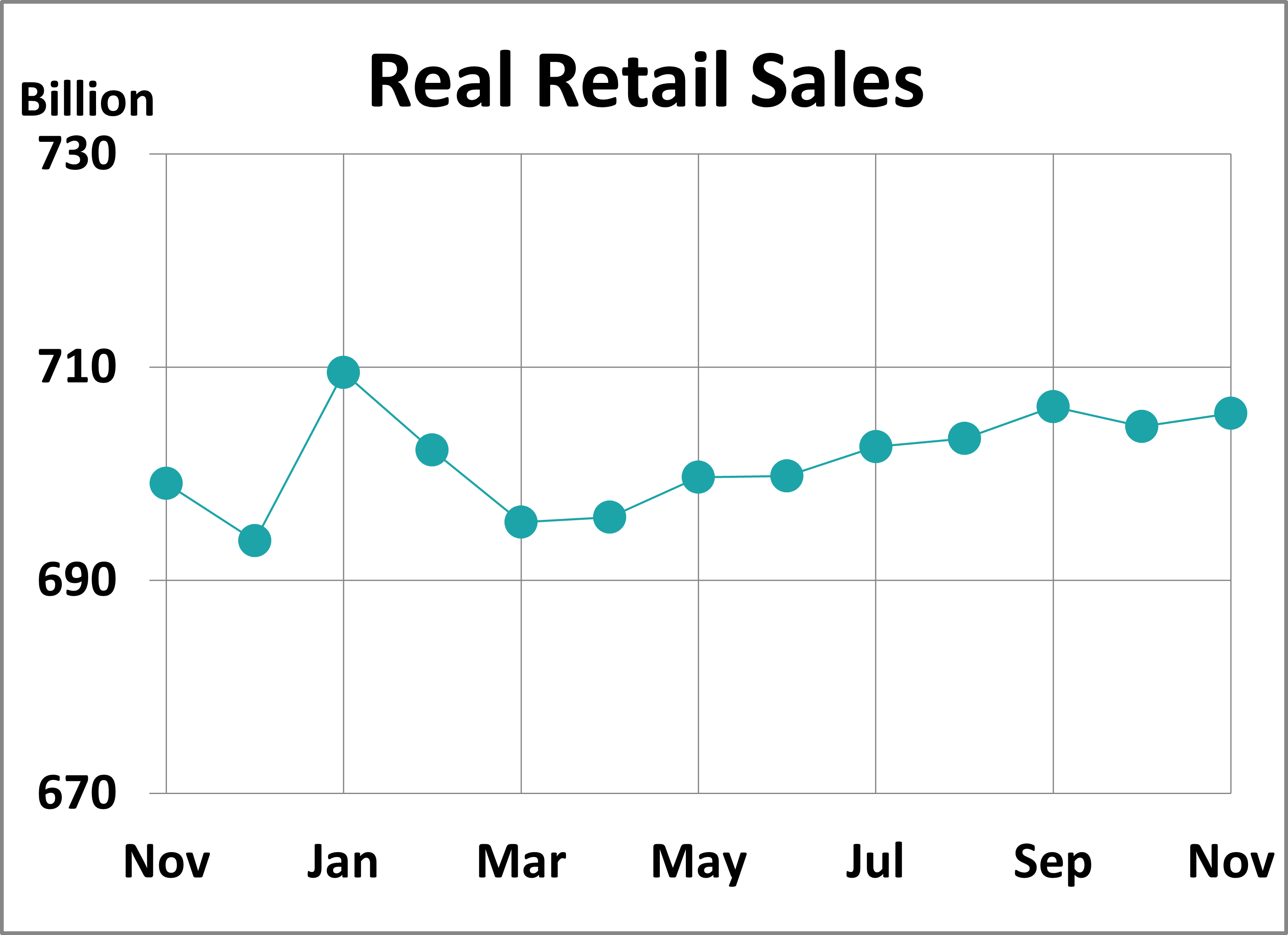 dshort | AP Charts & Analysis - Advisor Perspectives