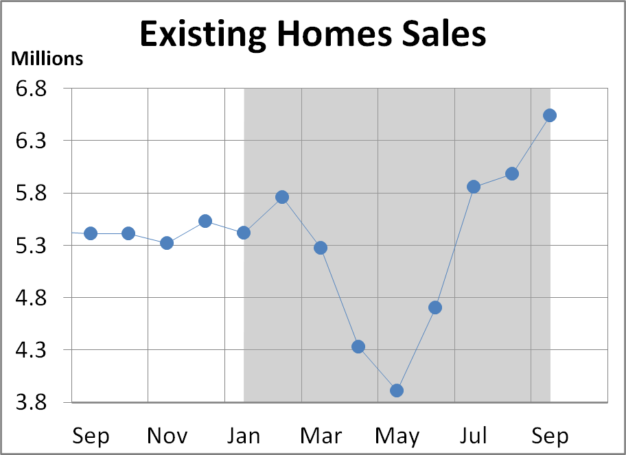 dshort | AP Charts & Analysis - Advisor Perspectives