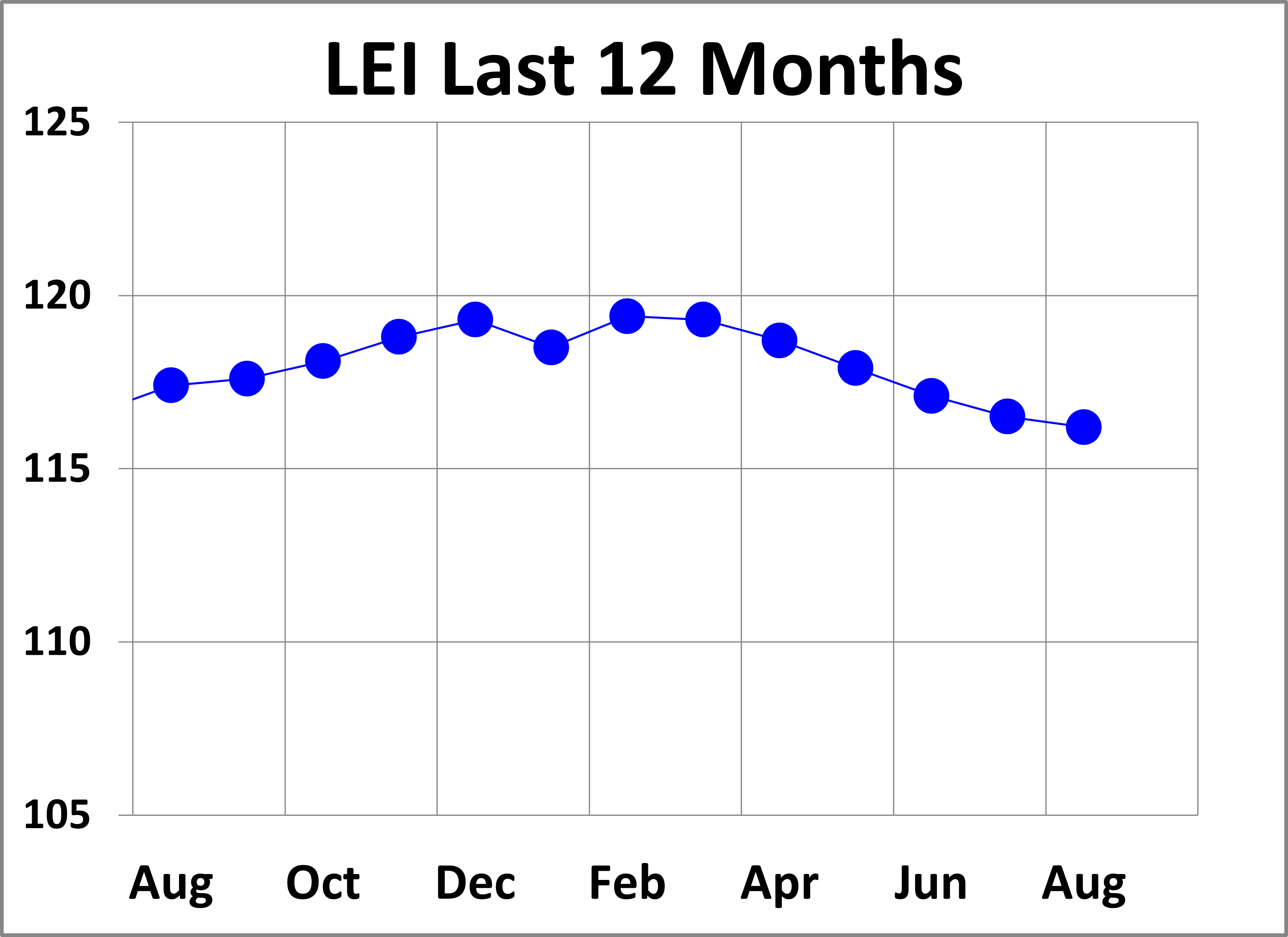 dshort | AP Charts & Analysis - Advisor Perspectives