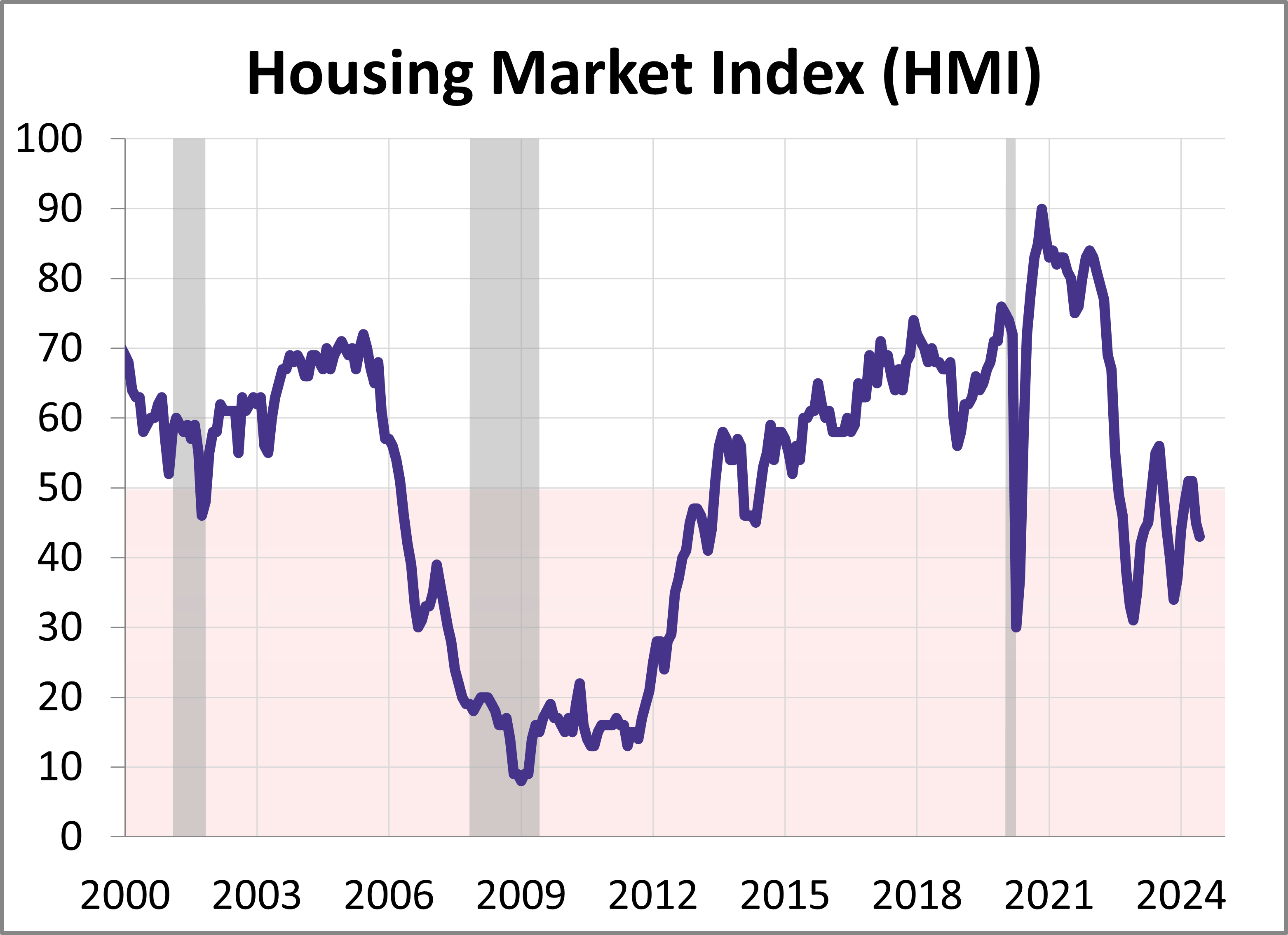 dshort | AP Charts & Analysis - Advisor Perspectives