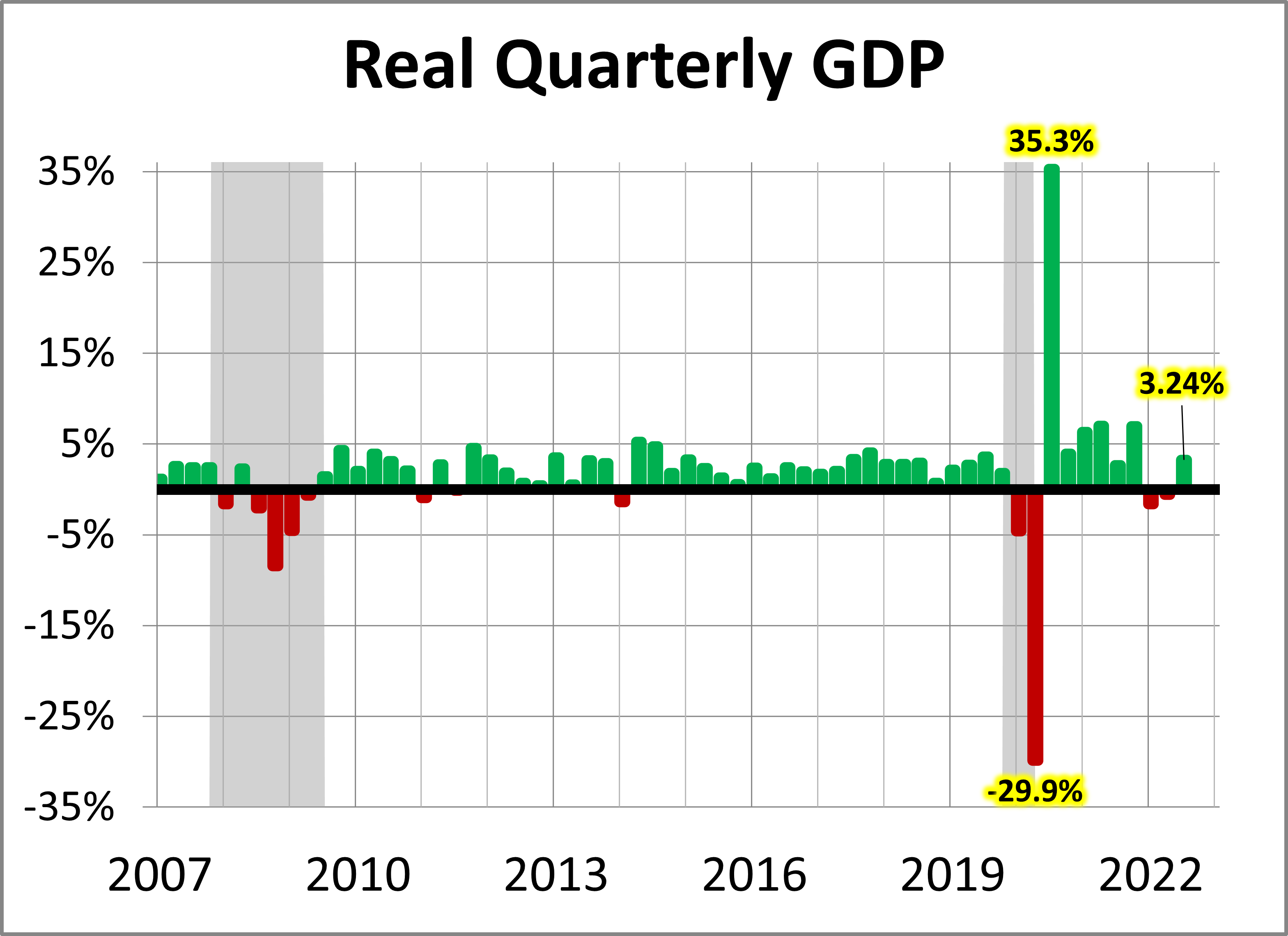 dshort | AP Charts & Analysis - Advisor Perspectives