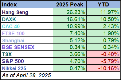 dshort | AP Charts & Analysis - Advisor Perspectives