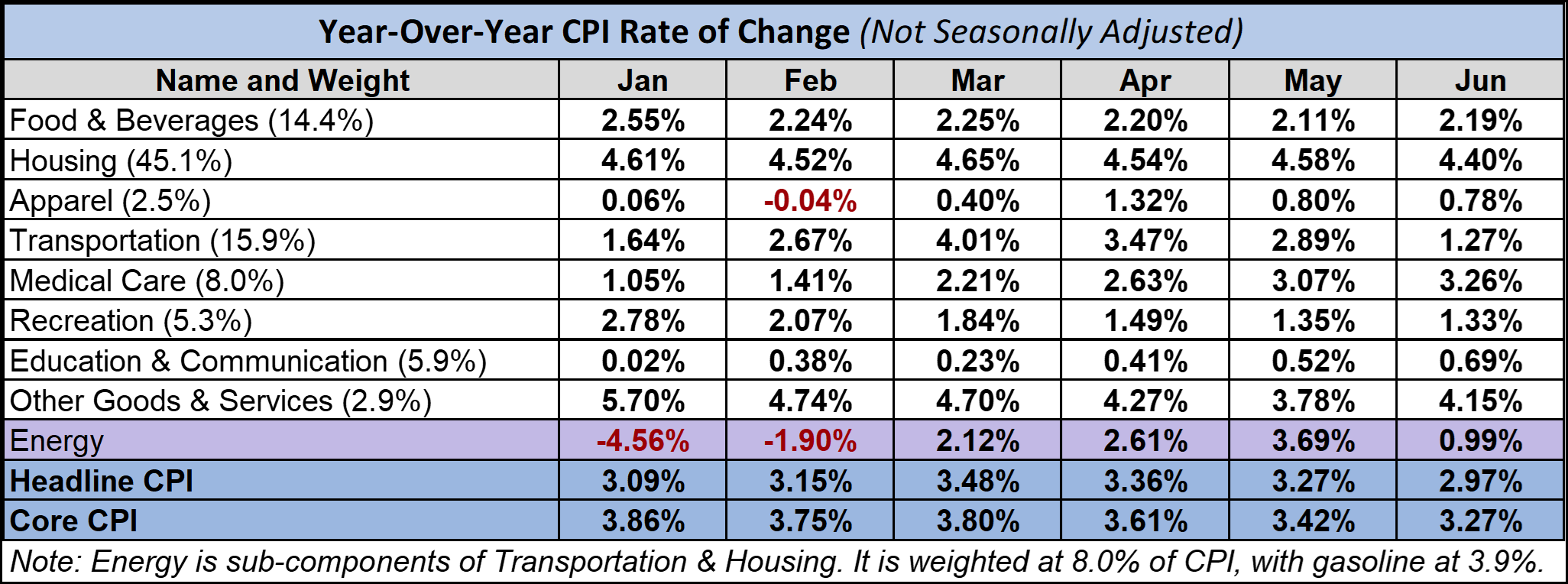 dshort | AP Charts & Analysis - Advisor Perspectives
